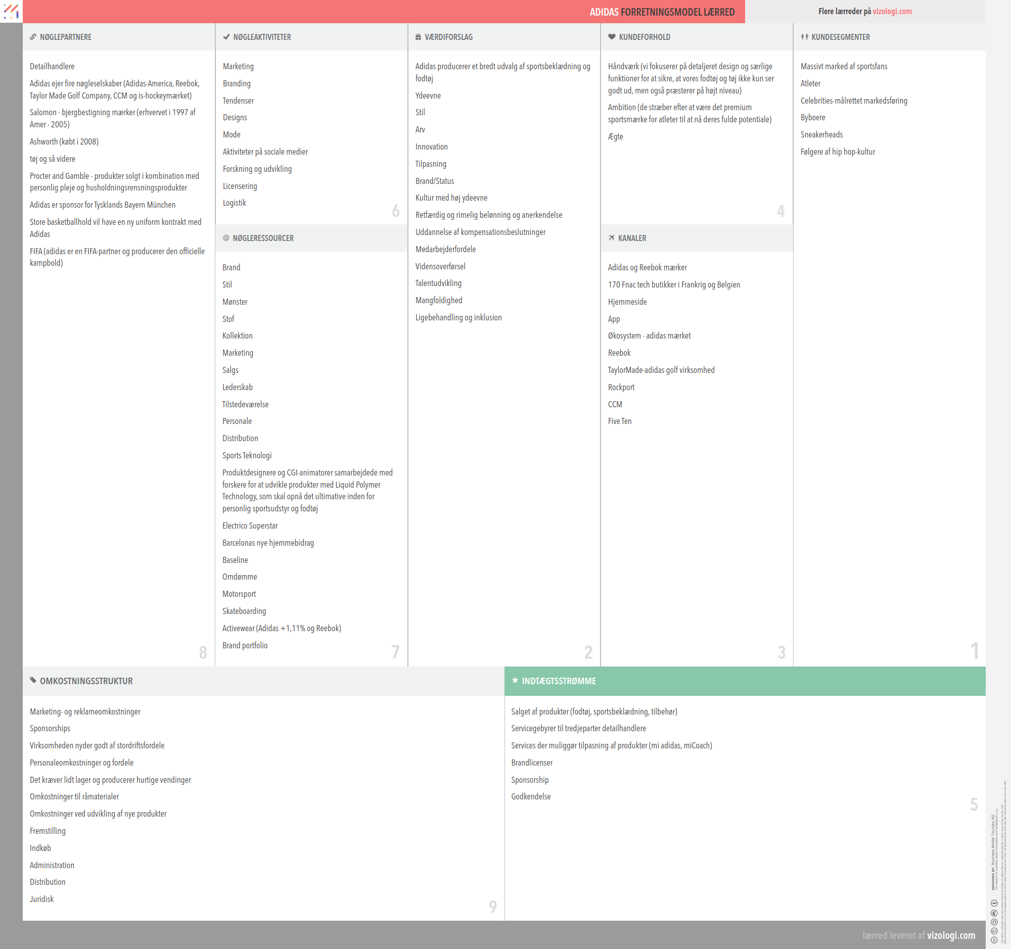 What is Adidas's business model? | Vizologi