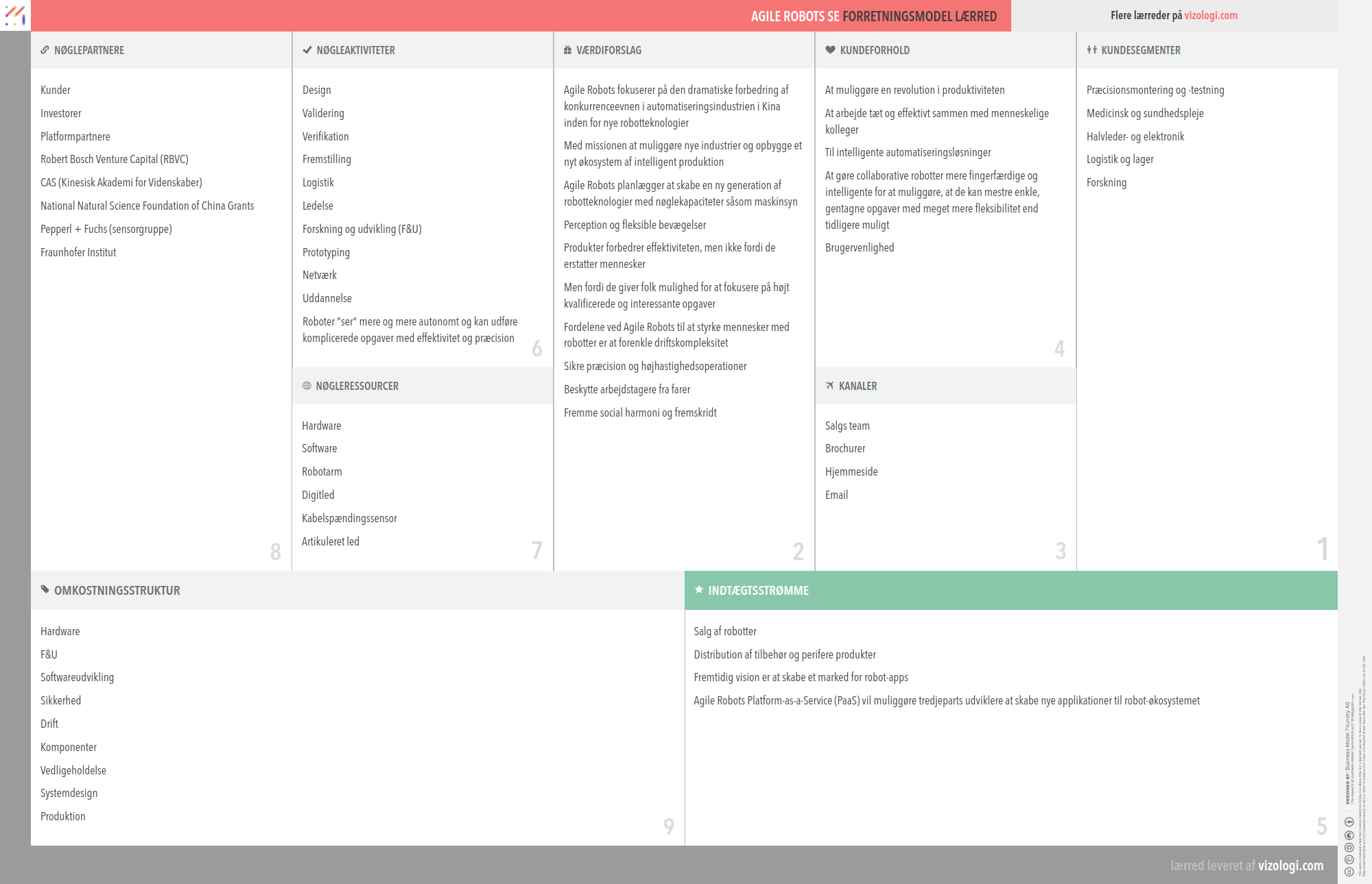Agile Robots SE 的商业模式是什么？| Vizologi