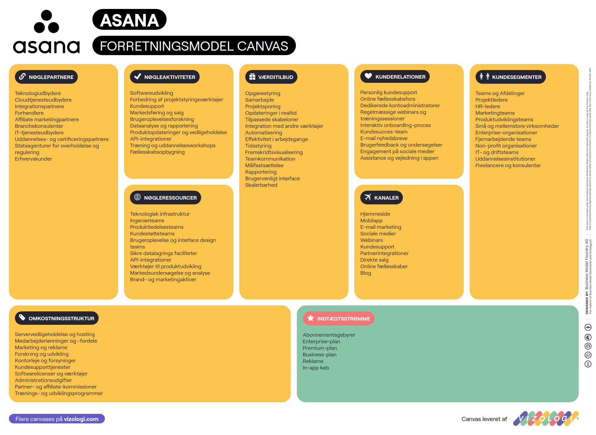 Apa model bisnis Asana? | Vizologi