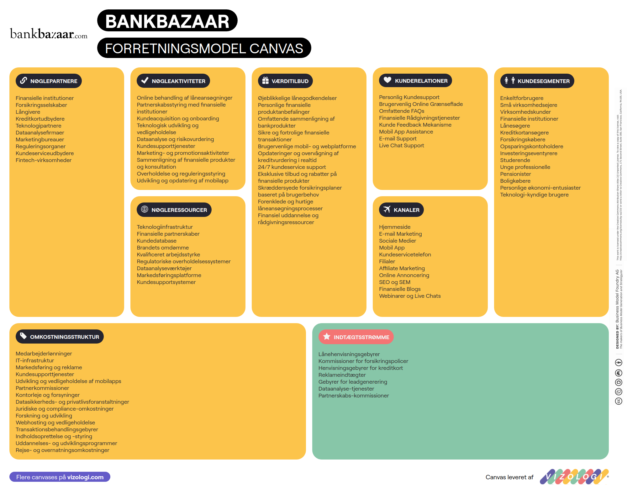 Hvad er BankBazaars forretningsmodel? | Vizologi