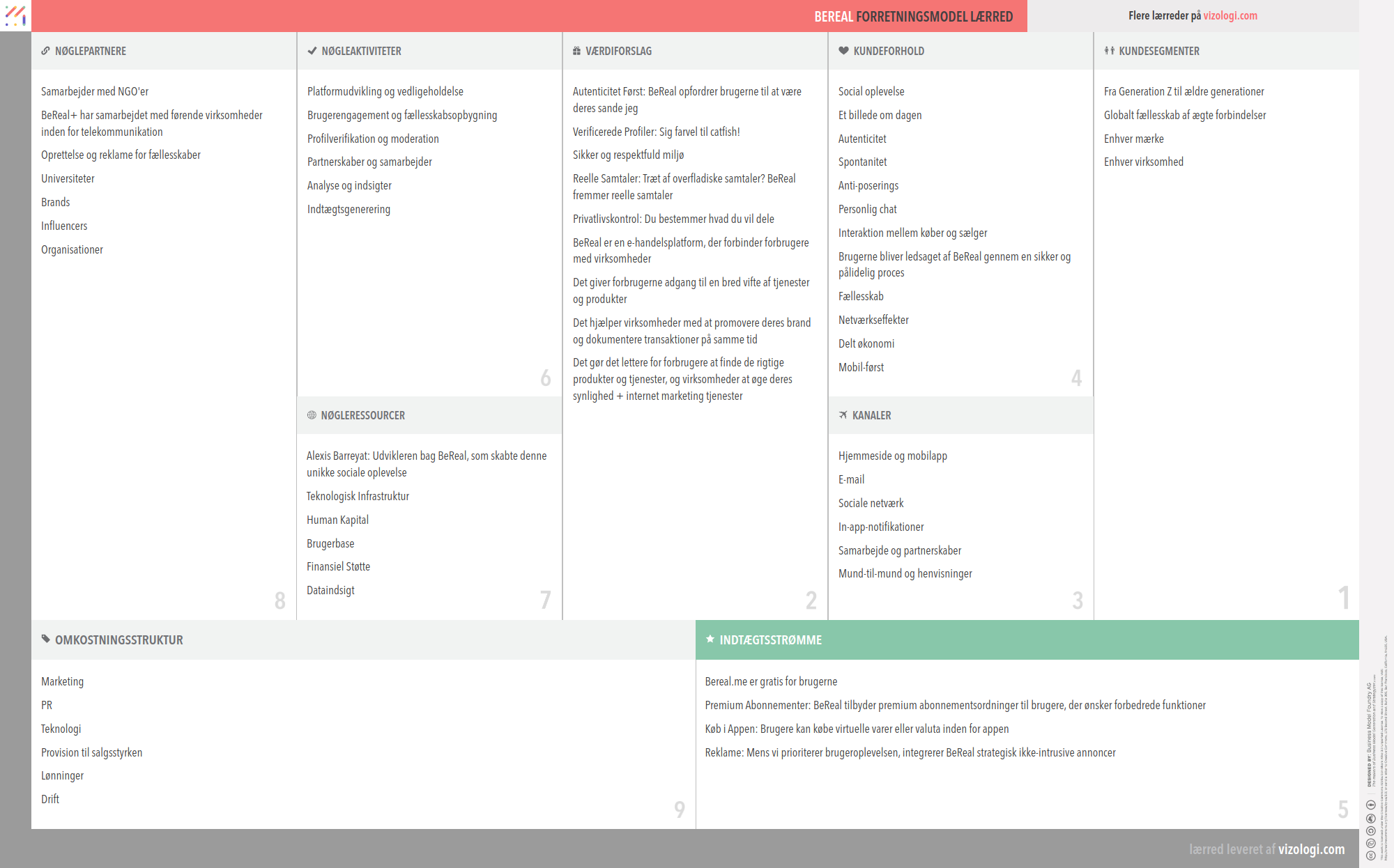 Wat is het bedrijfsmodel van BeReal? | Vizologi