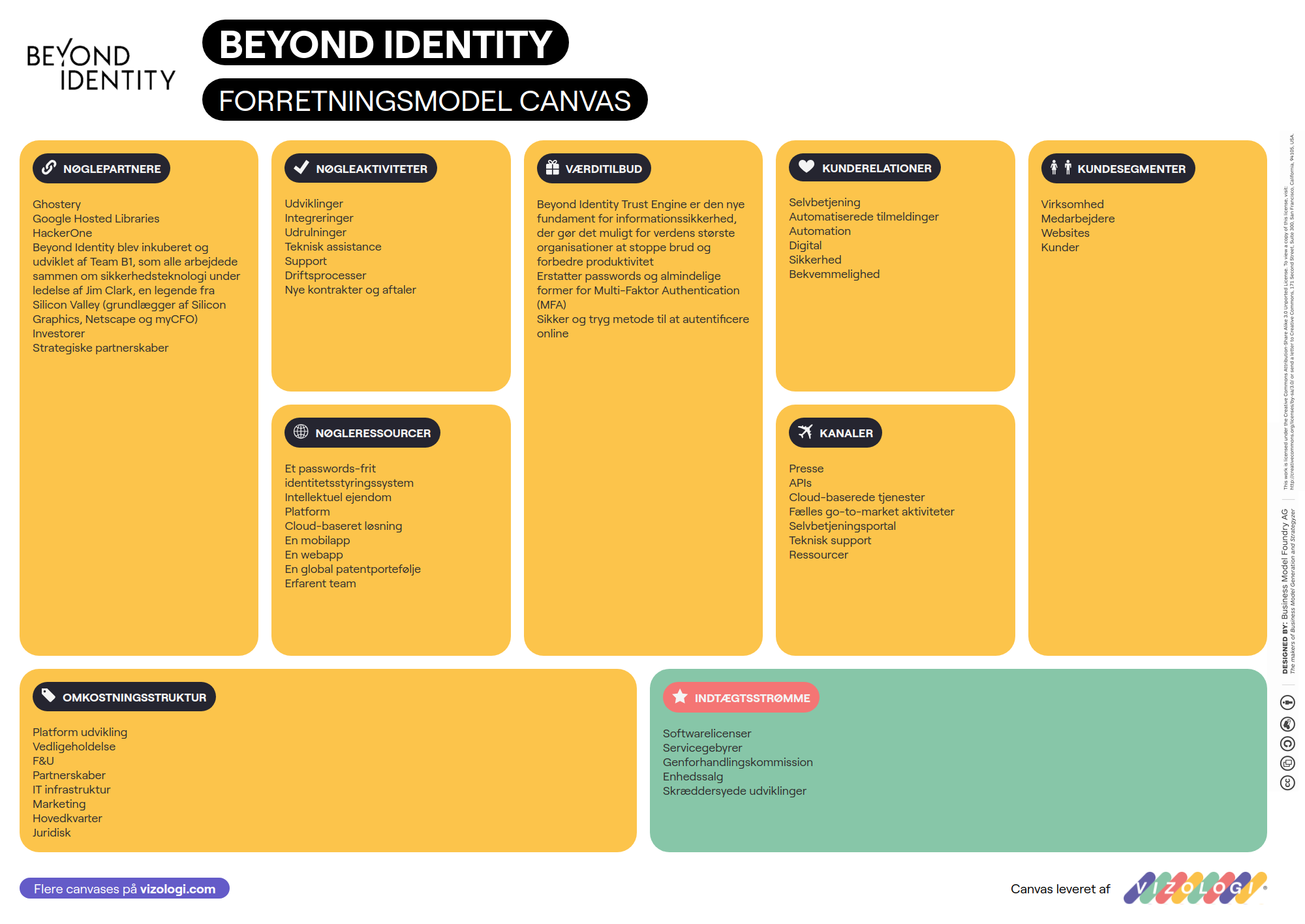 What is Beyond Identity's business model? | Vizologi