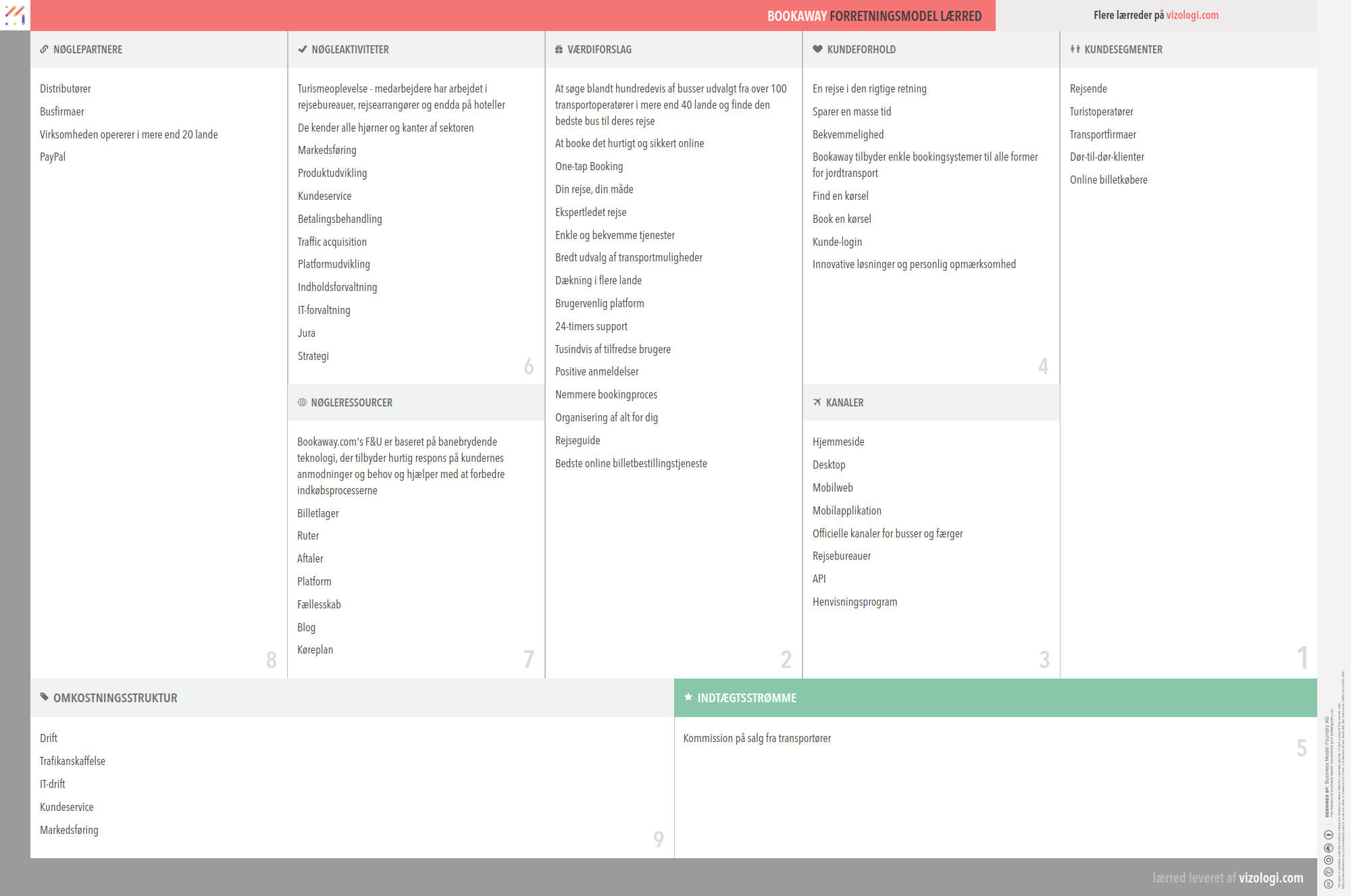 Wat is het bedrijfsmodel van Bookaway? | Vizologi