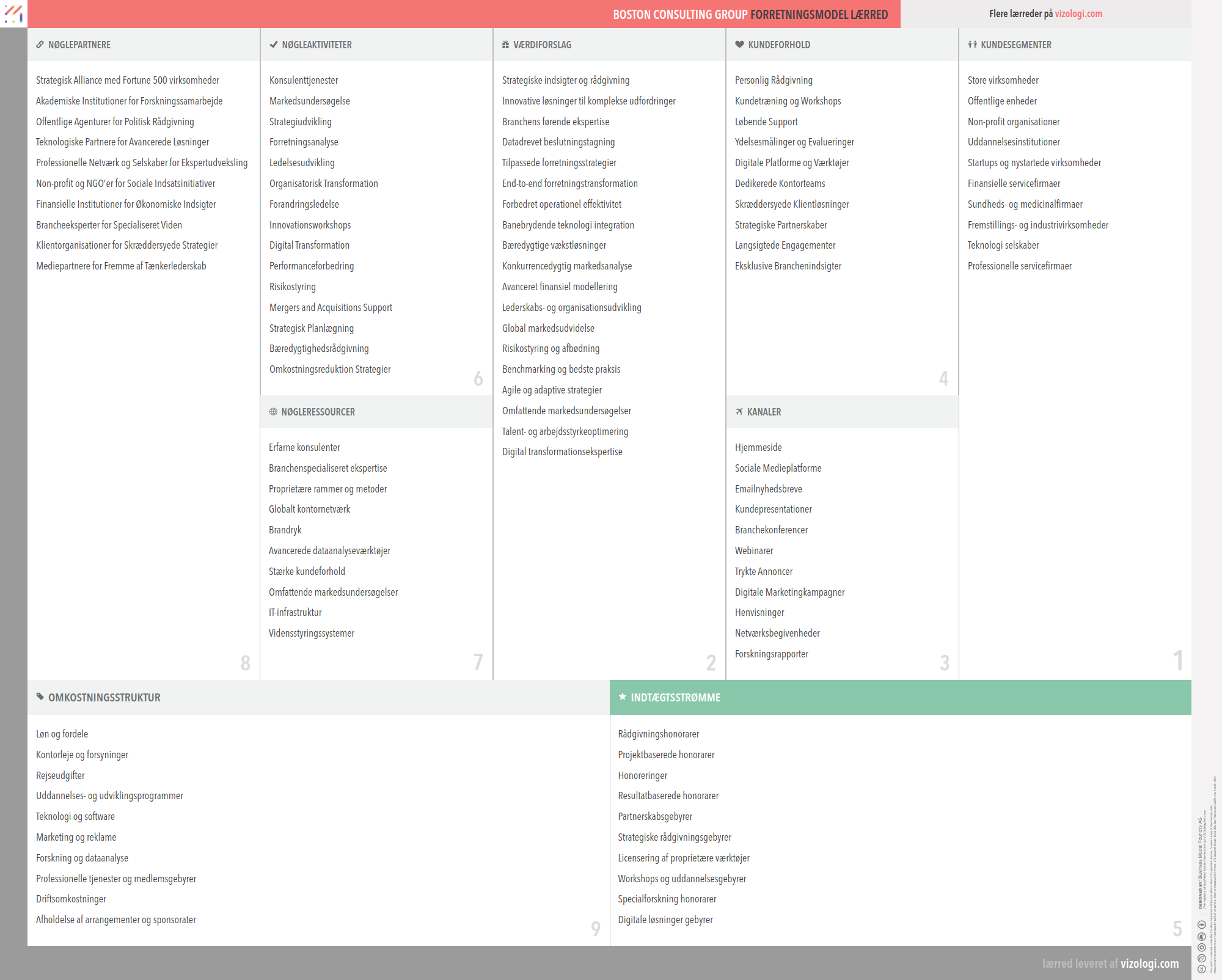 What is Boston Consulting Group's business model? | Vizologi