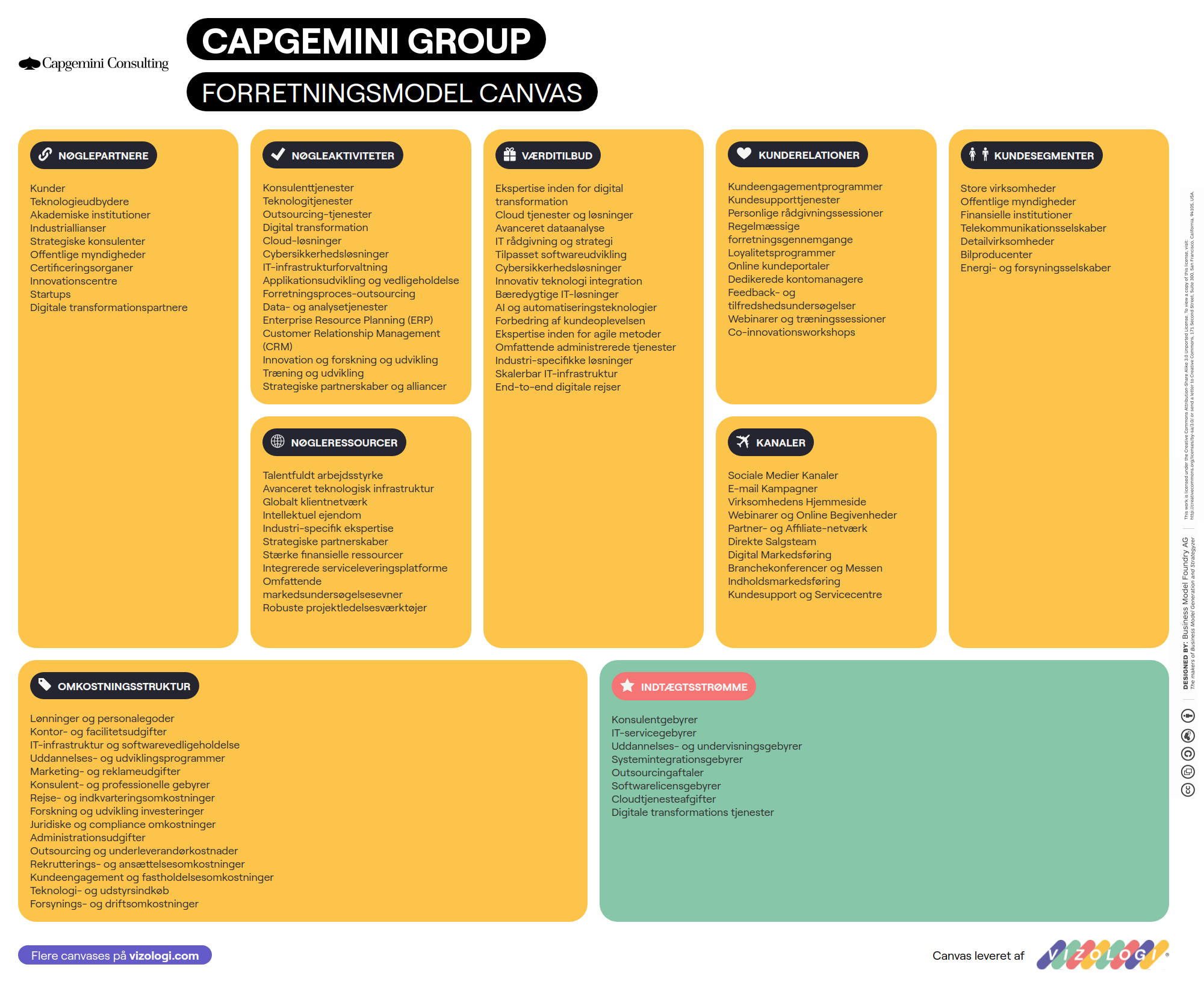 What is Capgemini Group's business model? | Vizologi