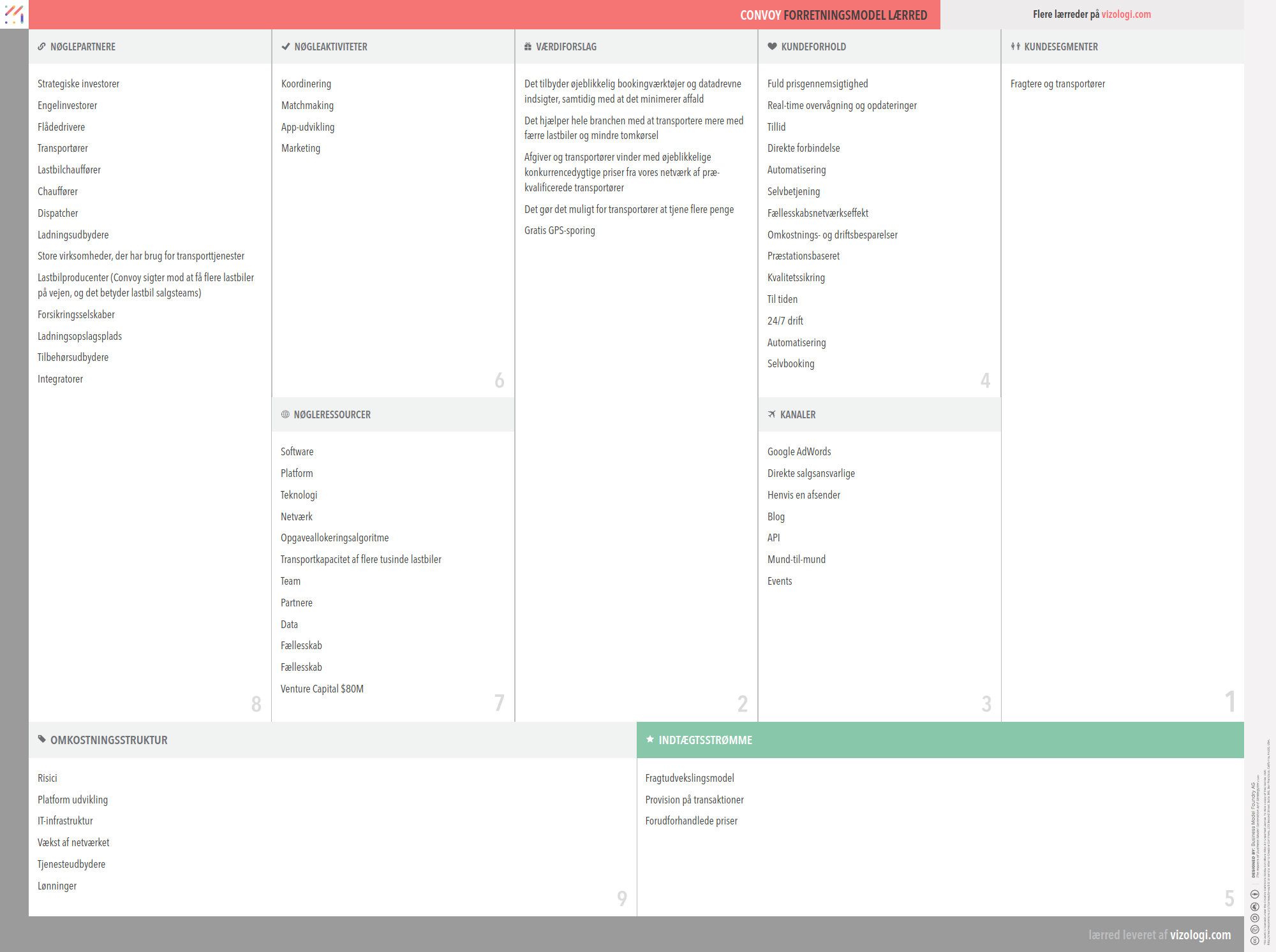 What is Convoy's business model? | Vizologi