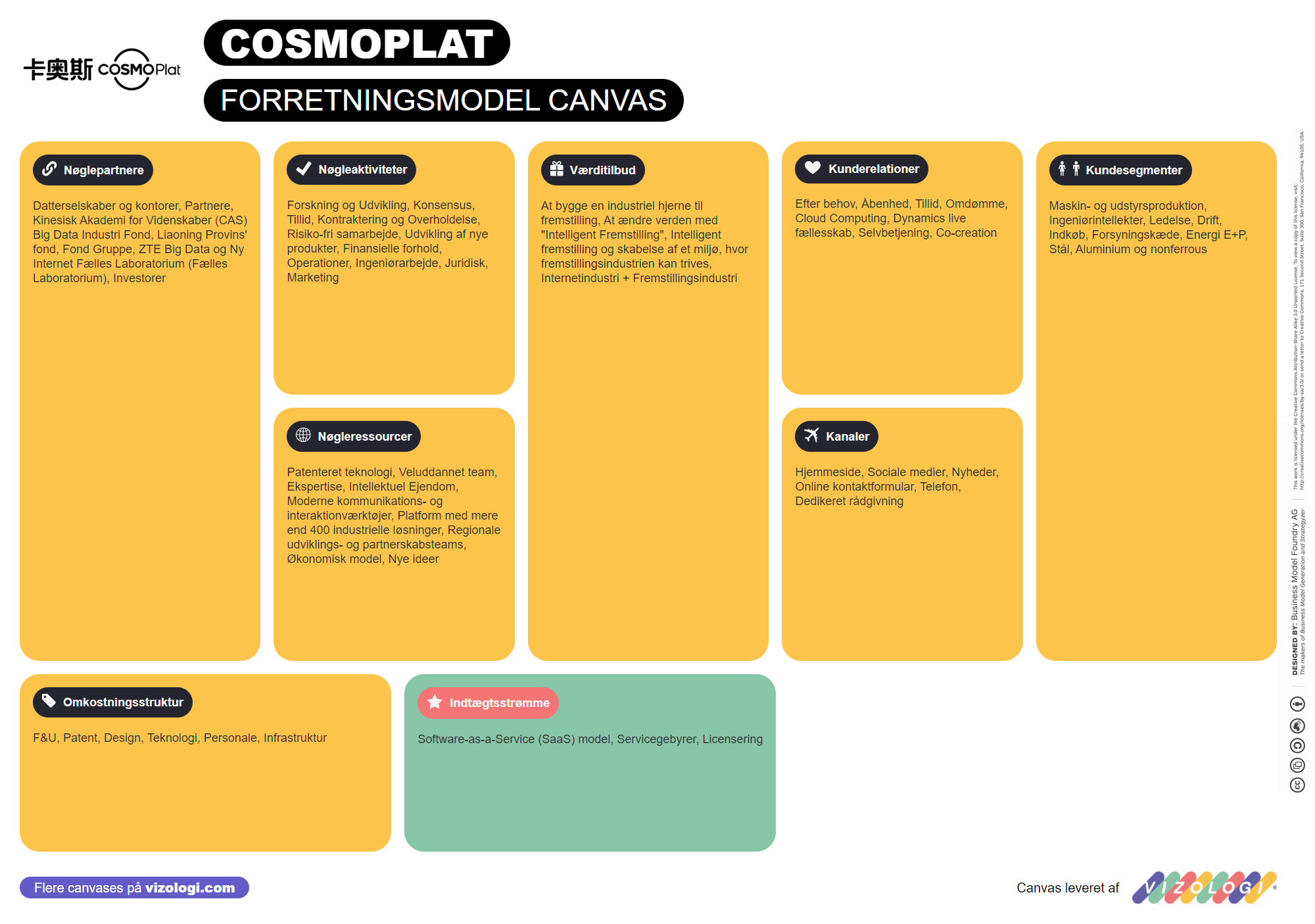 Was ist das Geschäftsmodell von COSMOplat? | Vizologi