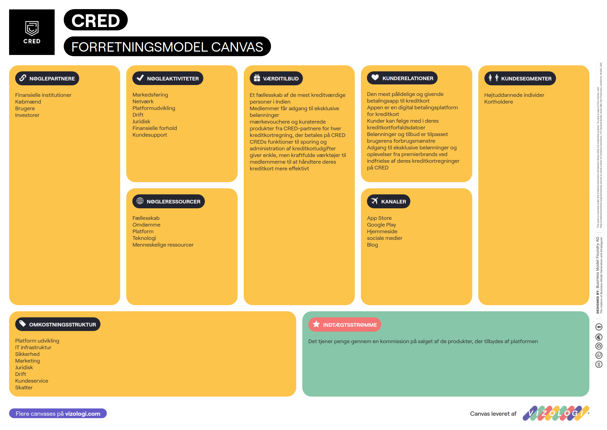 ¿Cuál es el modelo de negocio de CRED? | Vizologi