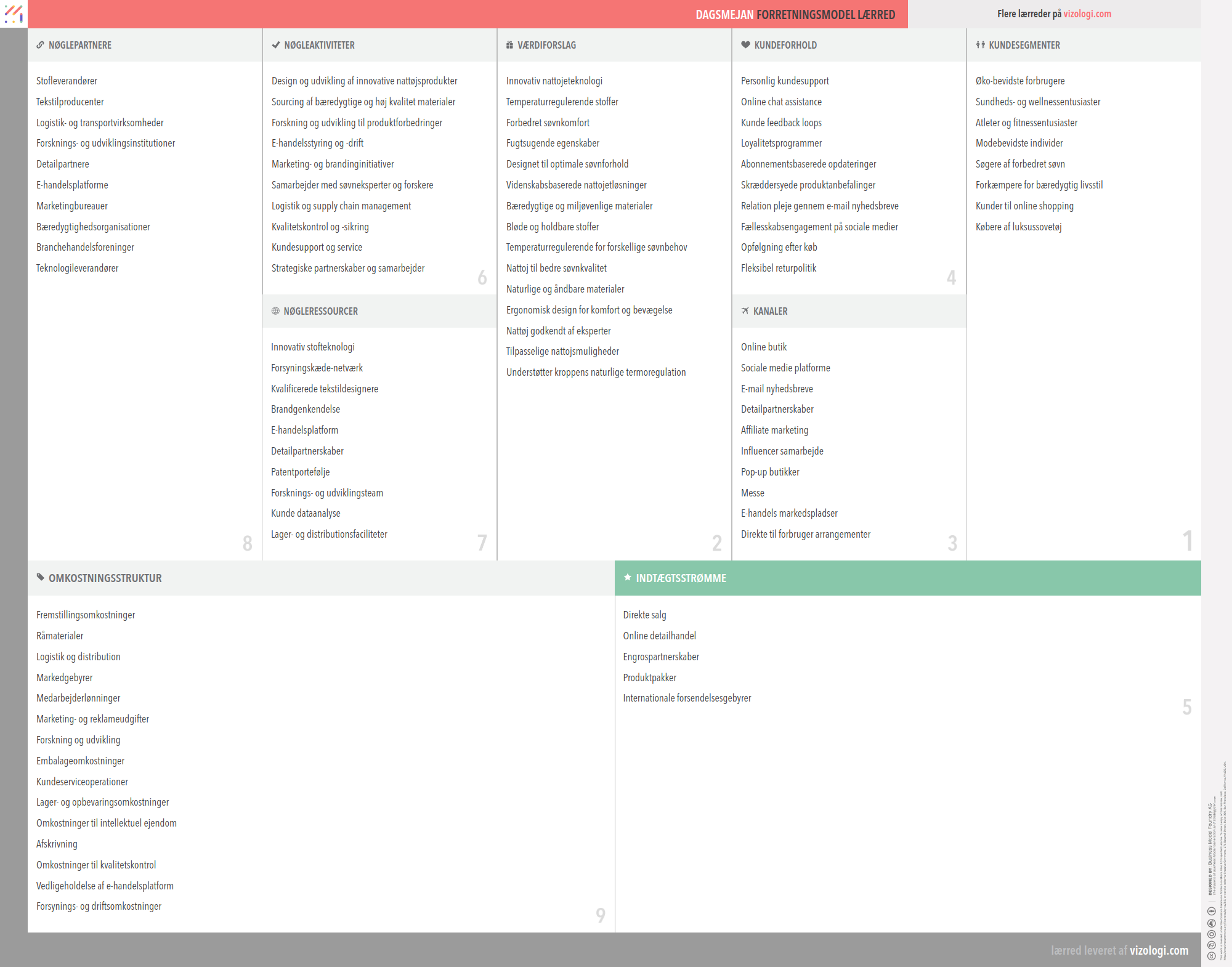 What is Dagsmejan's business model? | Vizologi