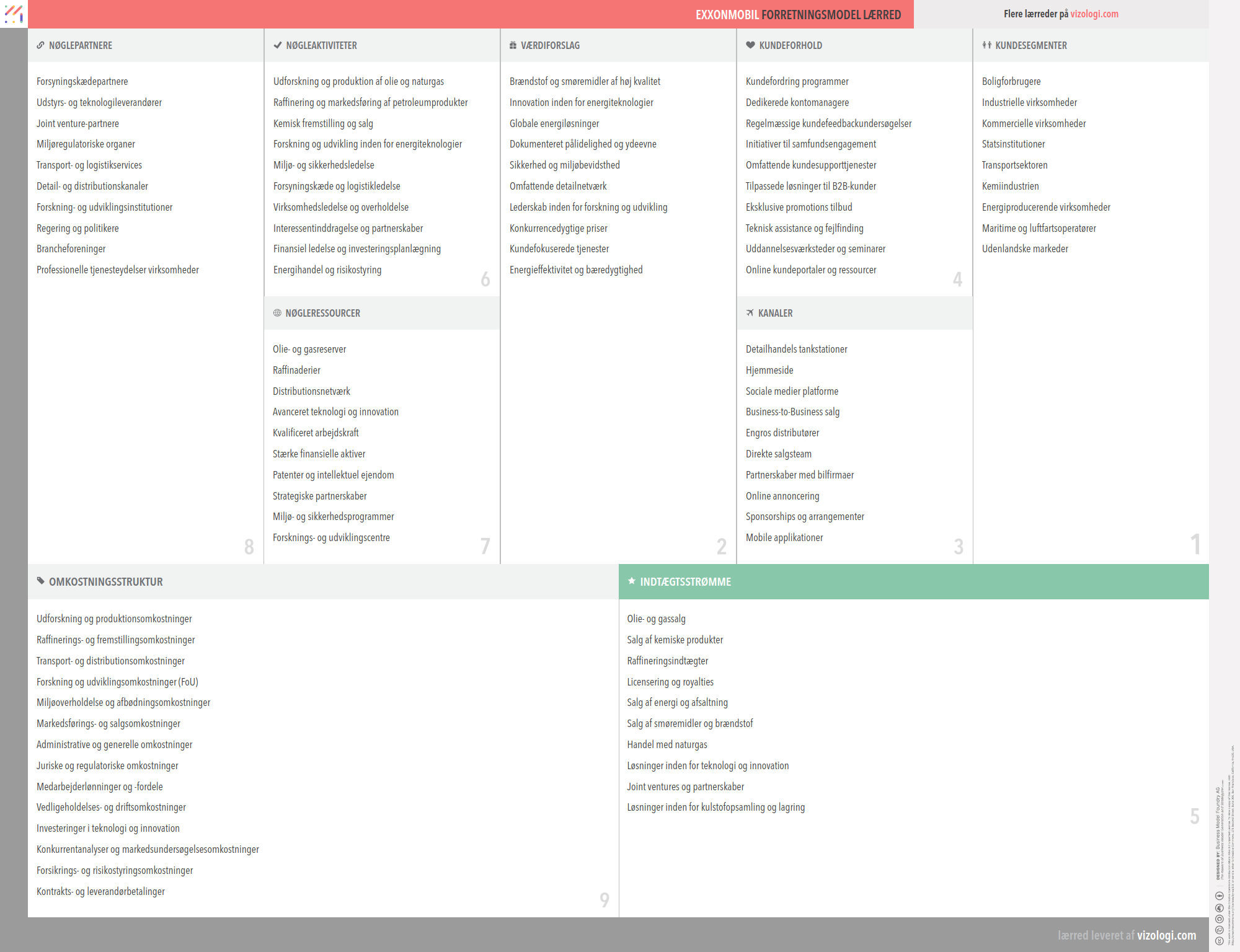 Quel est le modèle économique d'ExxonMobil ? | Vizologi