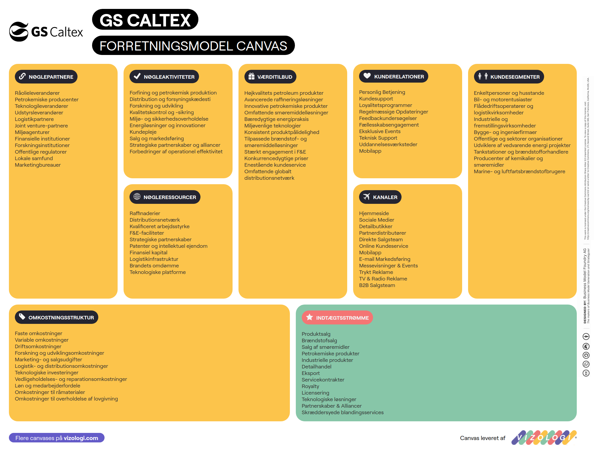 Hvad er GS Caltex' forretningsmodel? | Vizologi