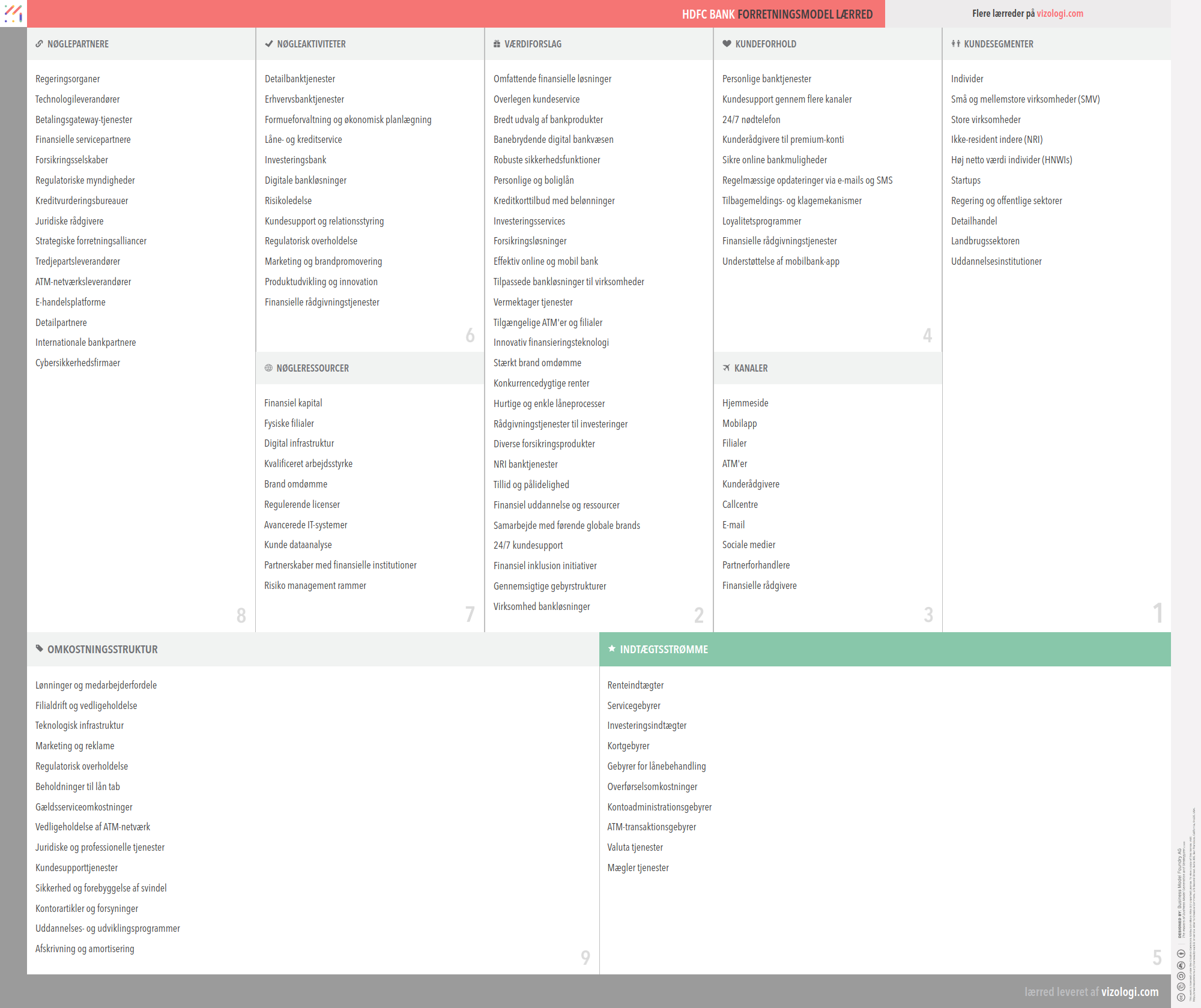 ¿Cuál es el modelo de negocio de HDFC Bank? | Vizologi