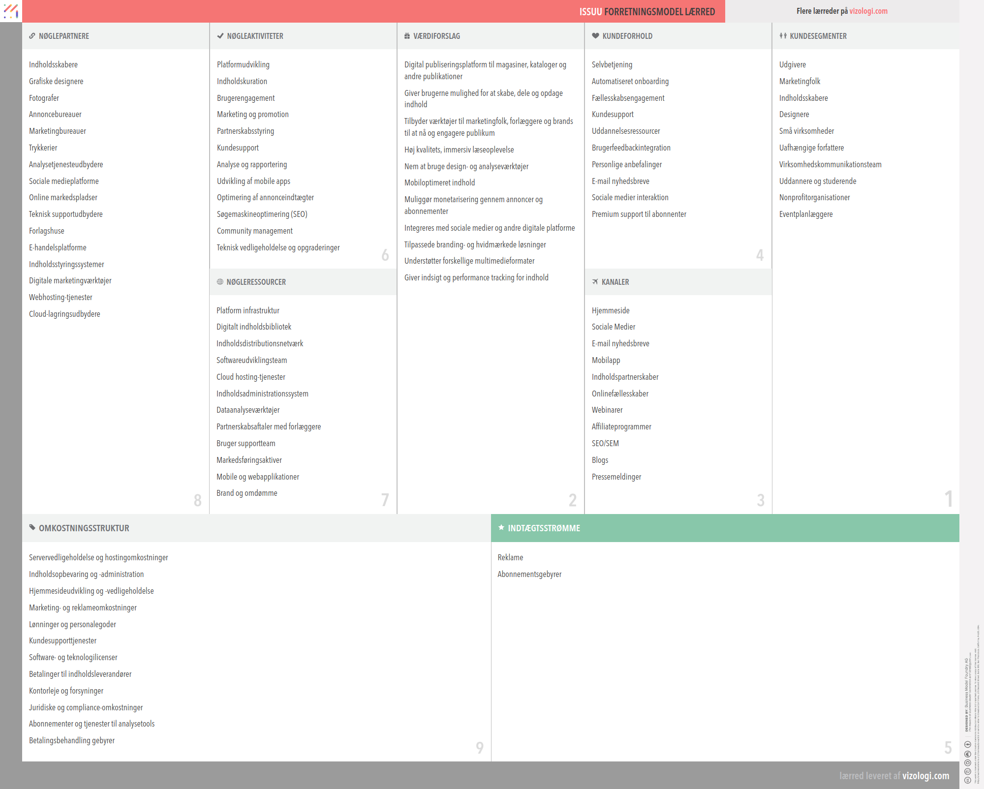 What is Issuu's business model? | Vizologi