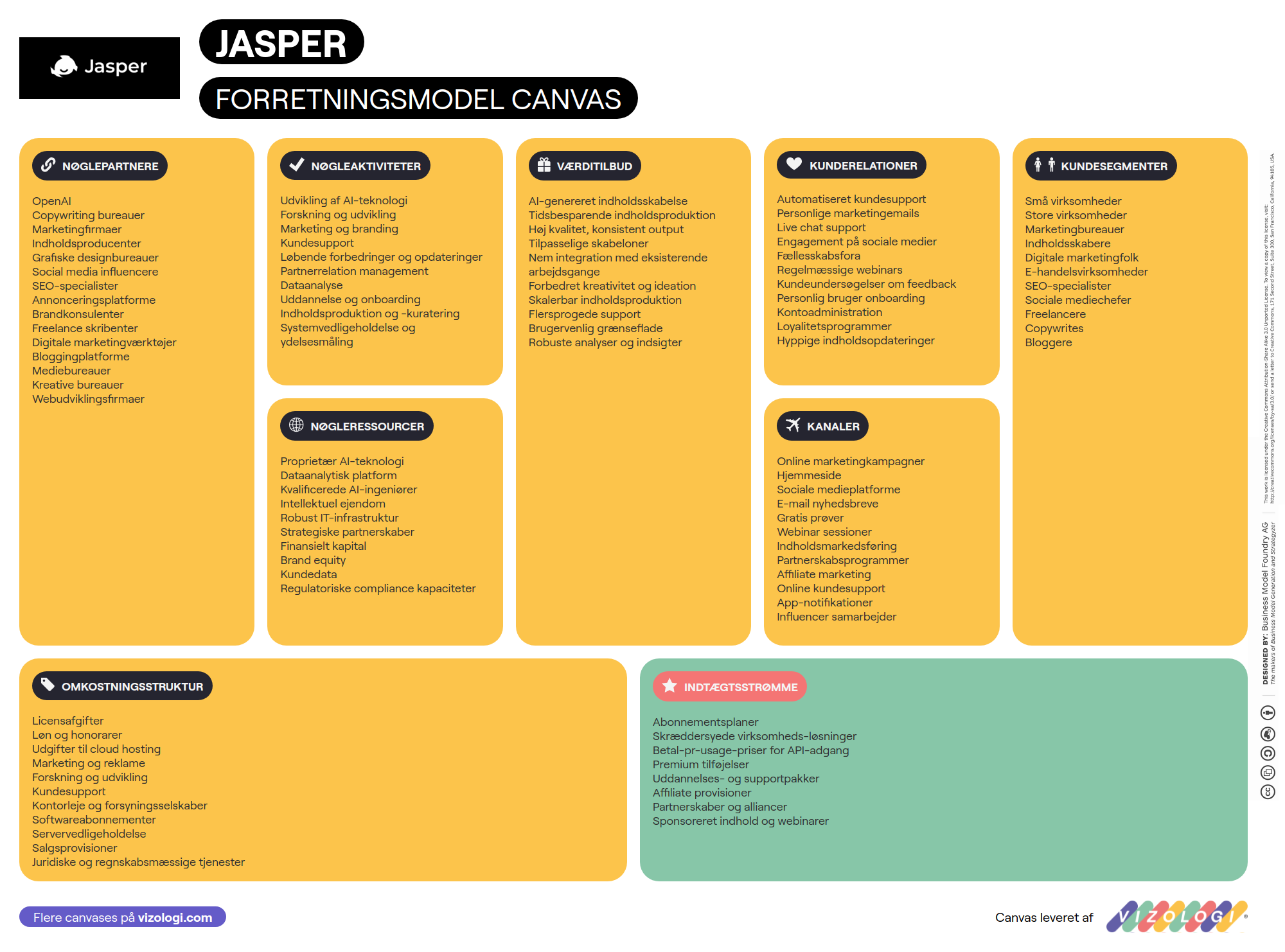 What is Jasper's business model? | Vizologi