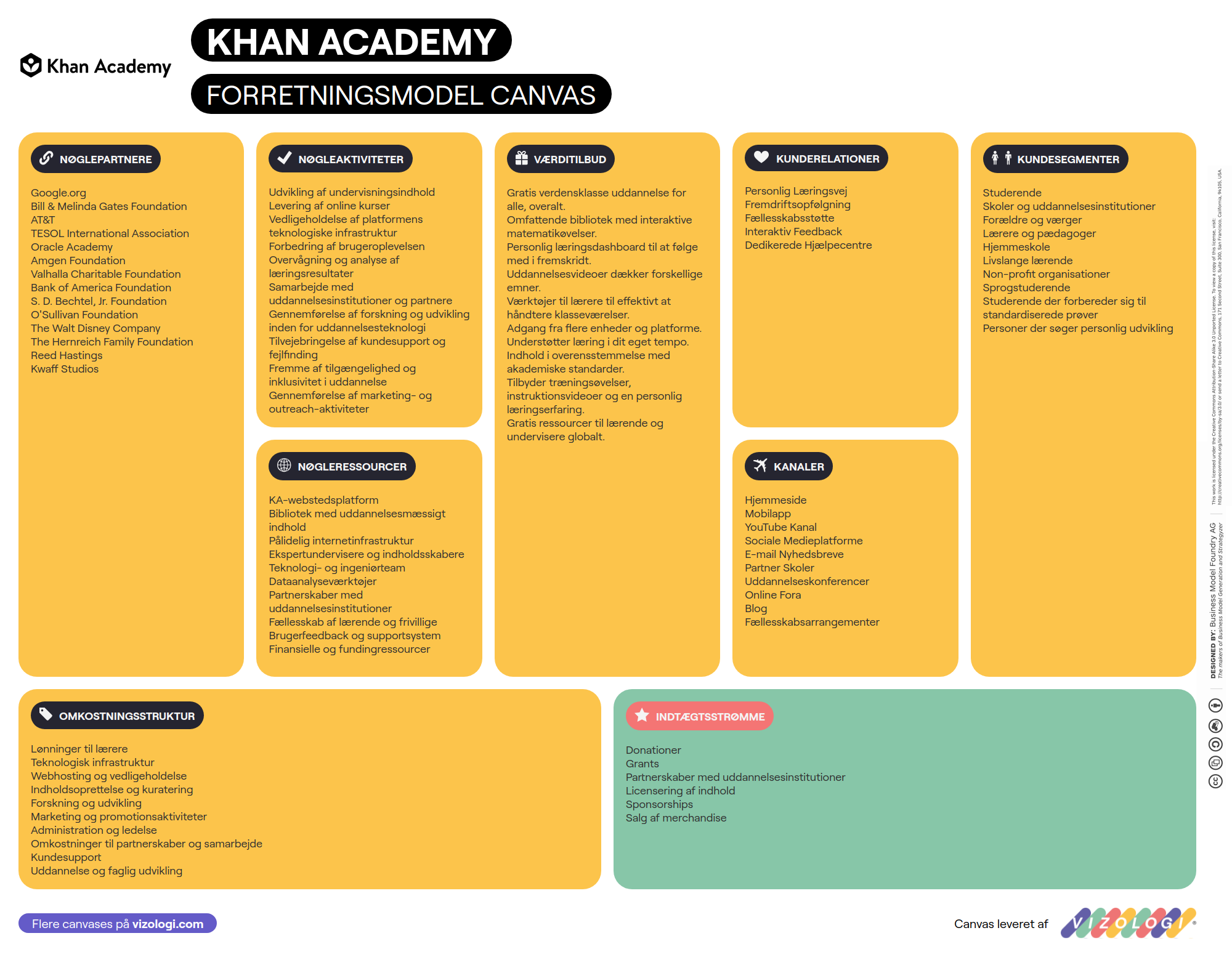 Apa model bisnis Khan Academy? | Vizologi