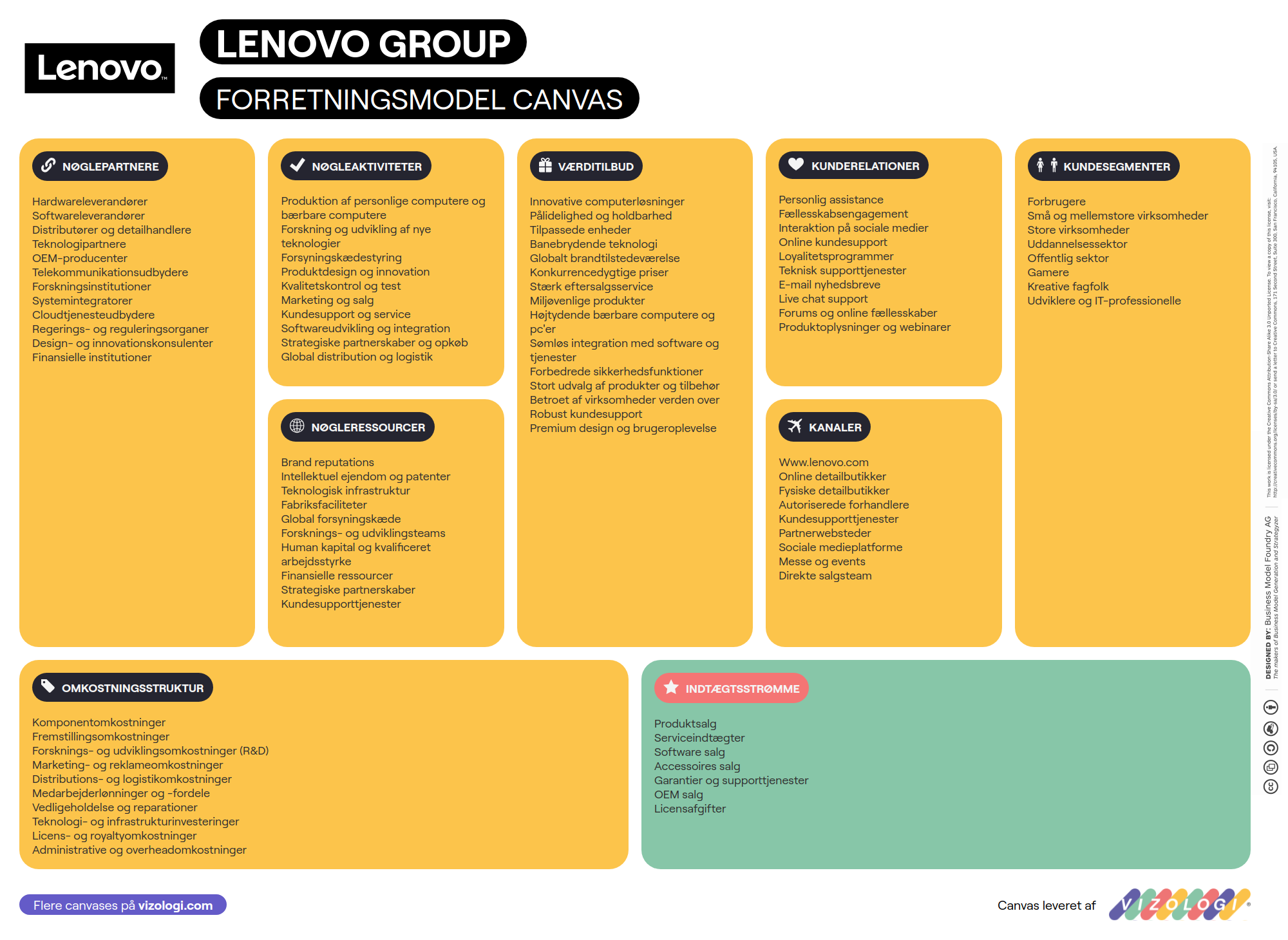 What is Lenovo Group's business model? | Vizologi