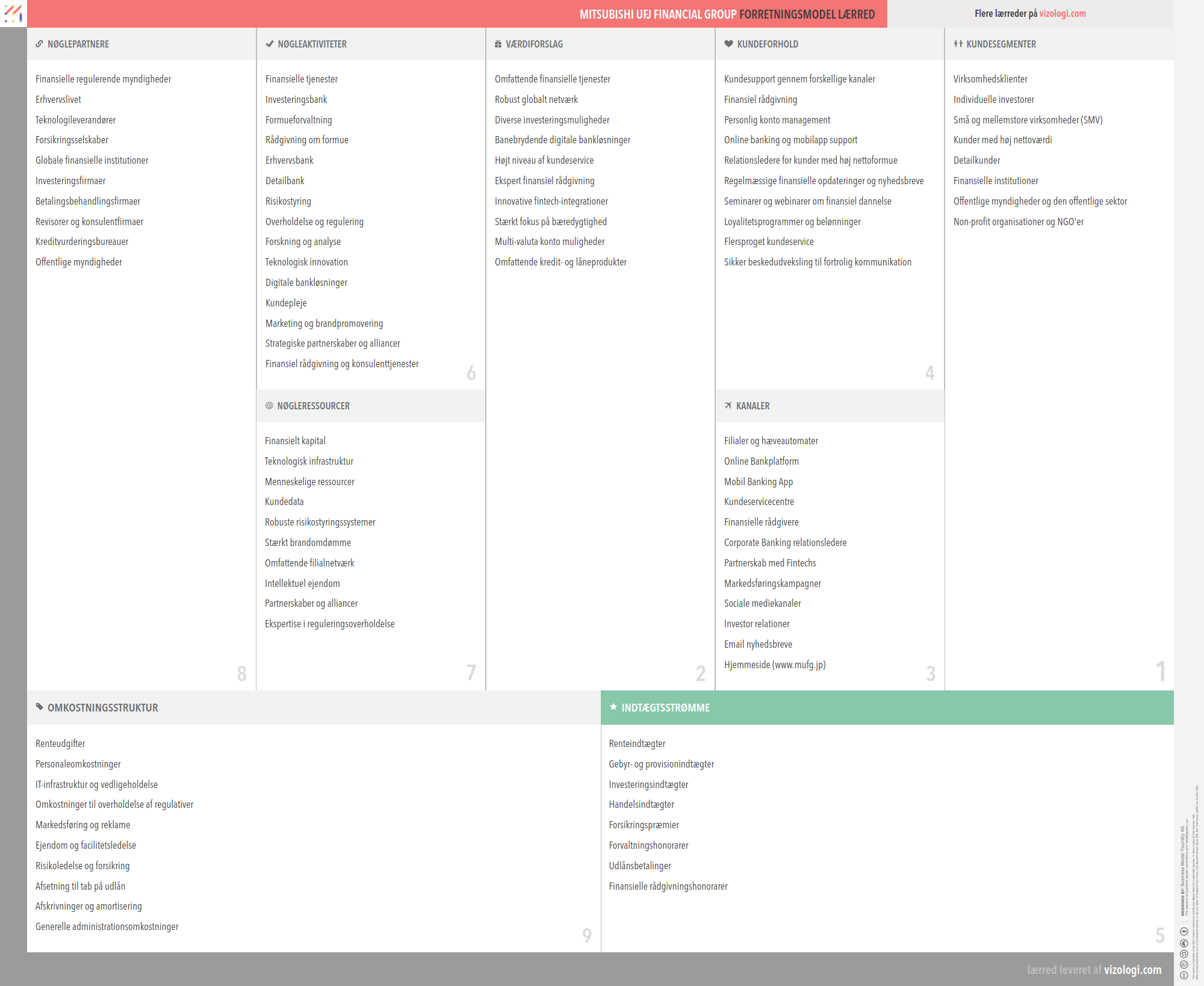 Apa model bisnis Mitsubishi UFJ Financial Group? | Vizologi