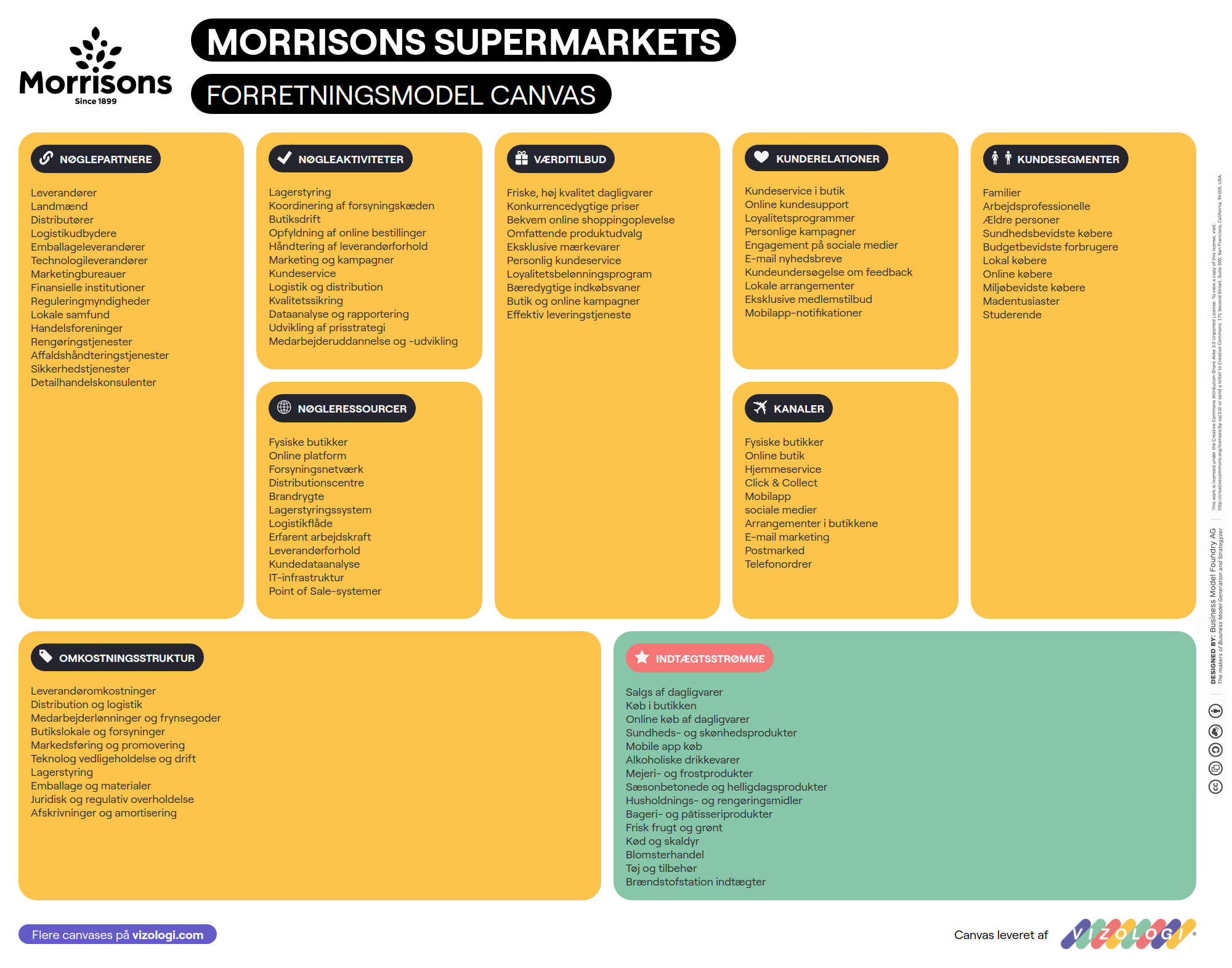 Hvad er Morrisons Supermarkets' forretningsmodel? | Vizologi