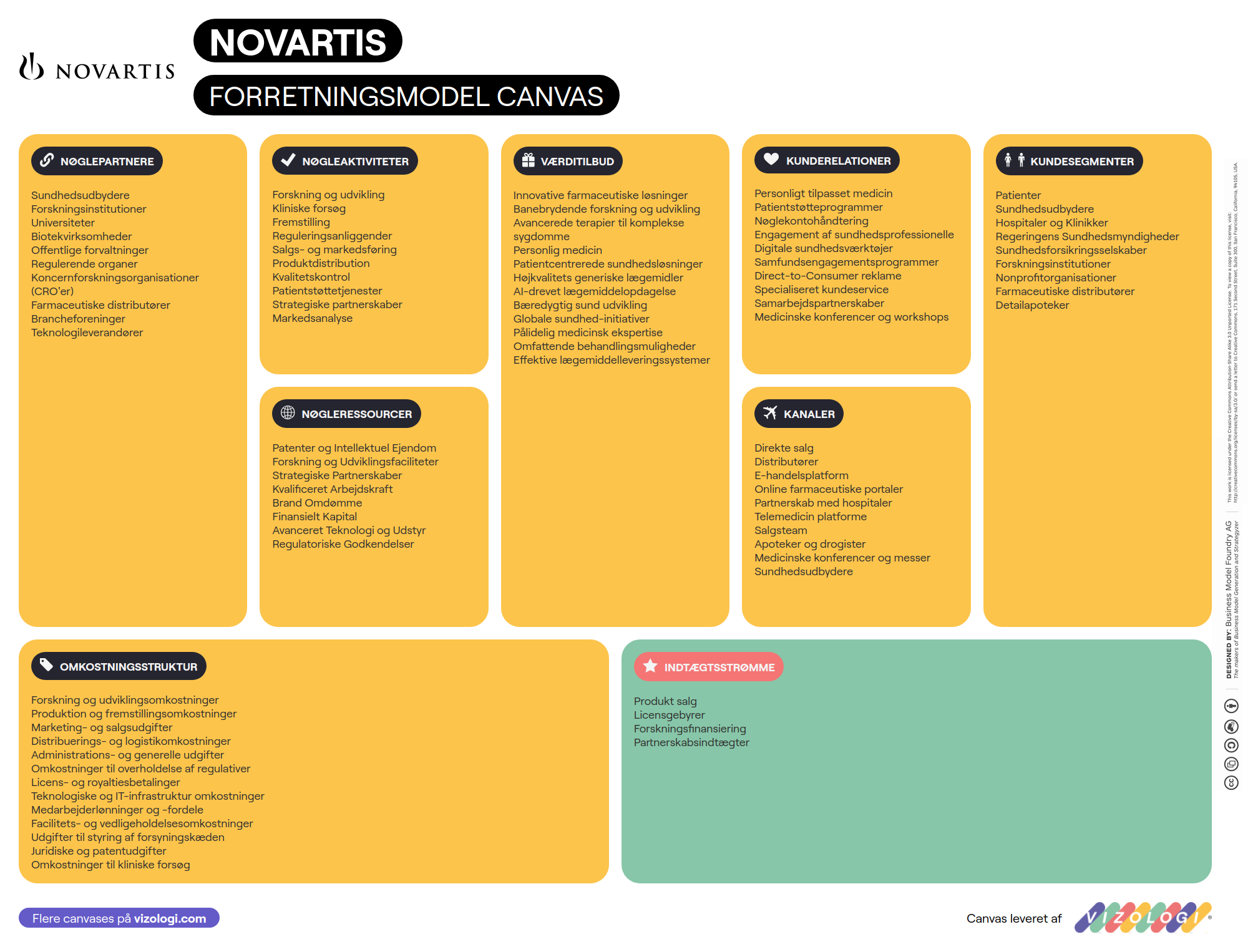 What is Novartis's business model? | Vizologi
