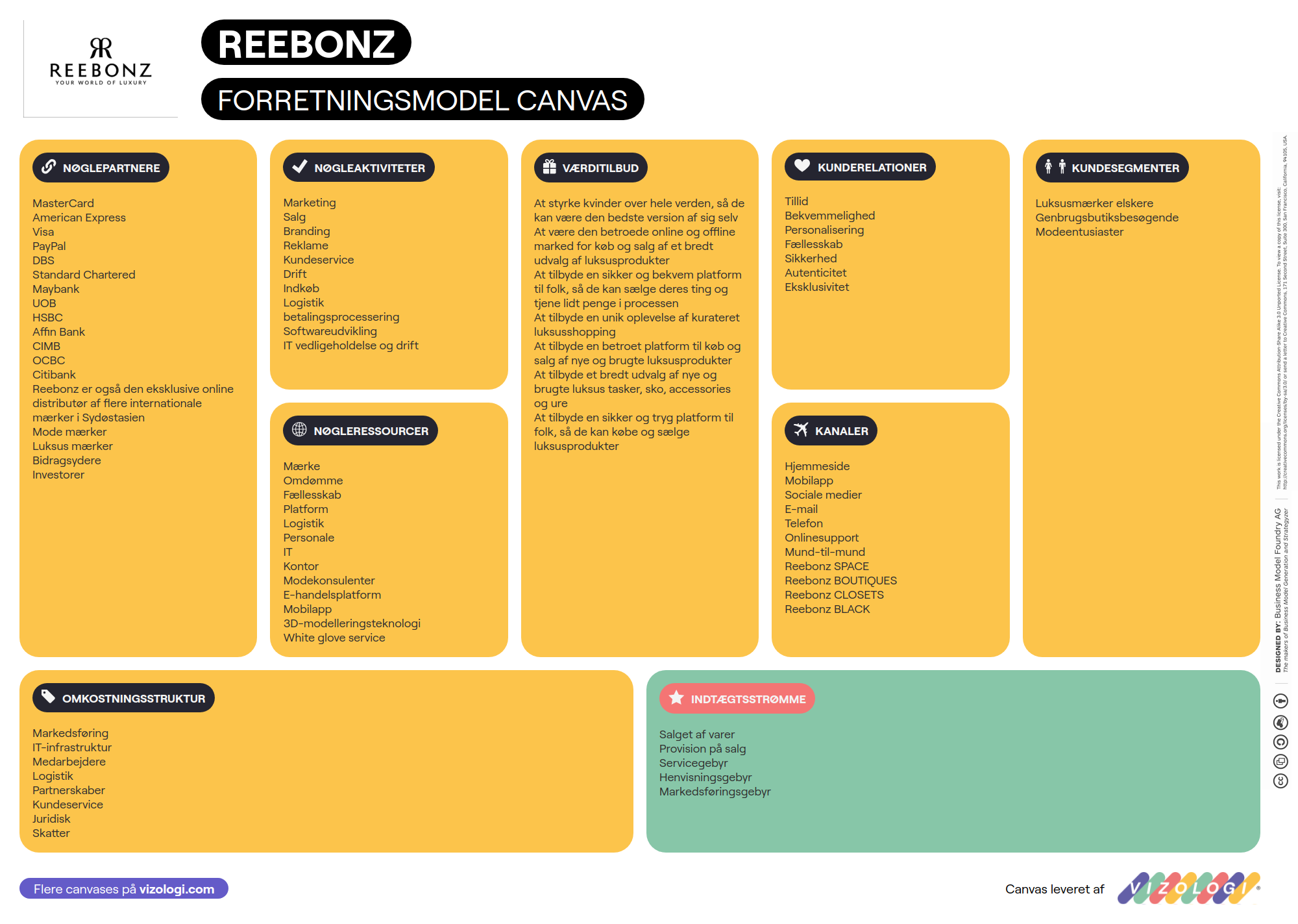 Hvad er Reebonz' forretningsmodel? | Vizologi