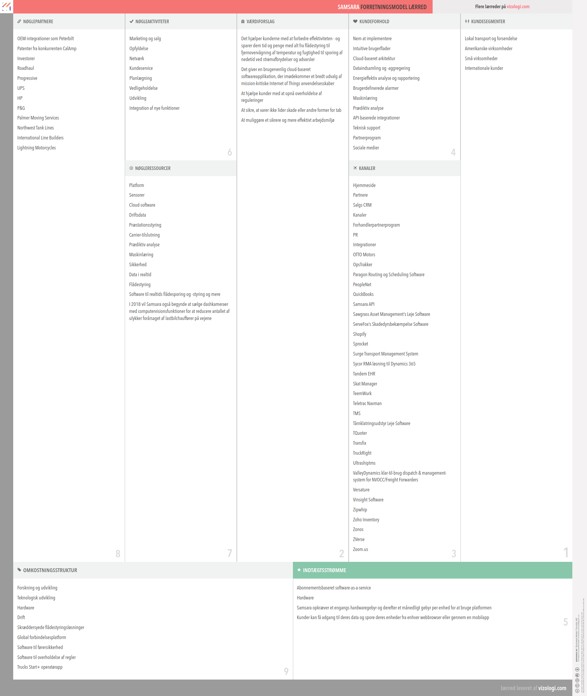 What is Samsara's business model? | Vizologi