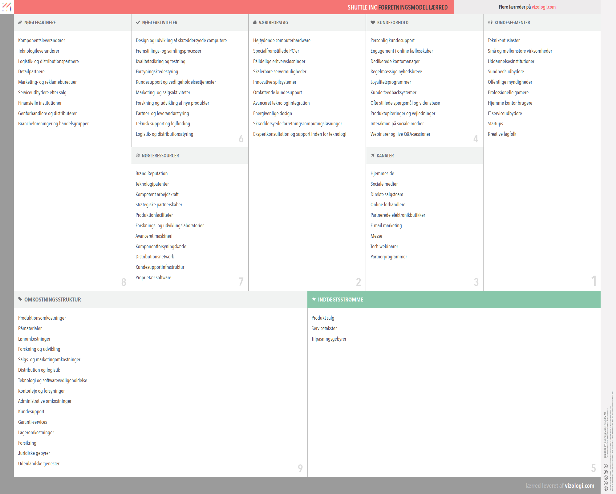 Wat is het bedrijfsmodel van Shuttle Inc? | Vizologi