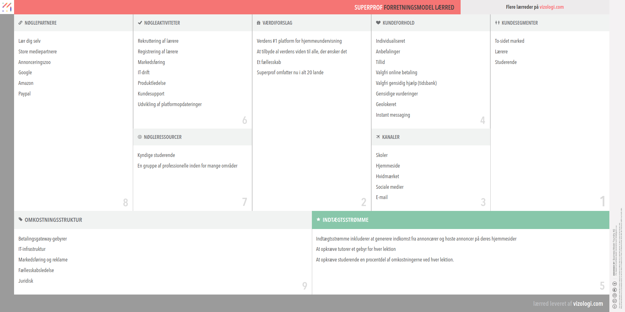 What is Superprof's business model? | Vizologi