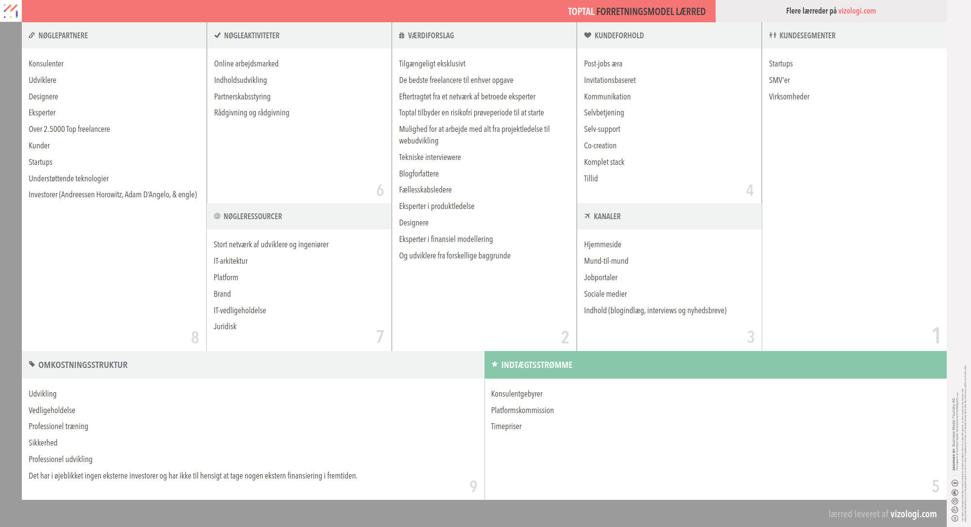 What is Toptal's business model? | Vizologi