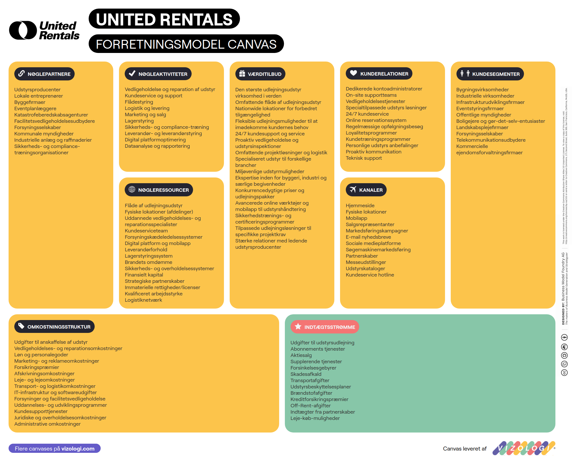 Was ist das Geschäftsmodell von United Rentals? | Vizologi