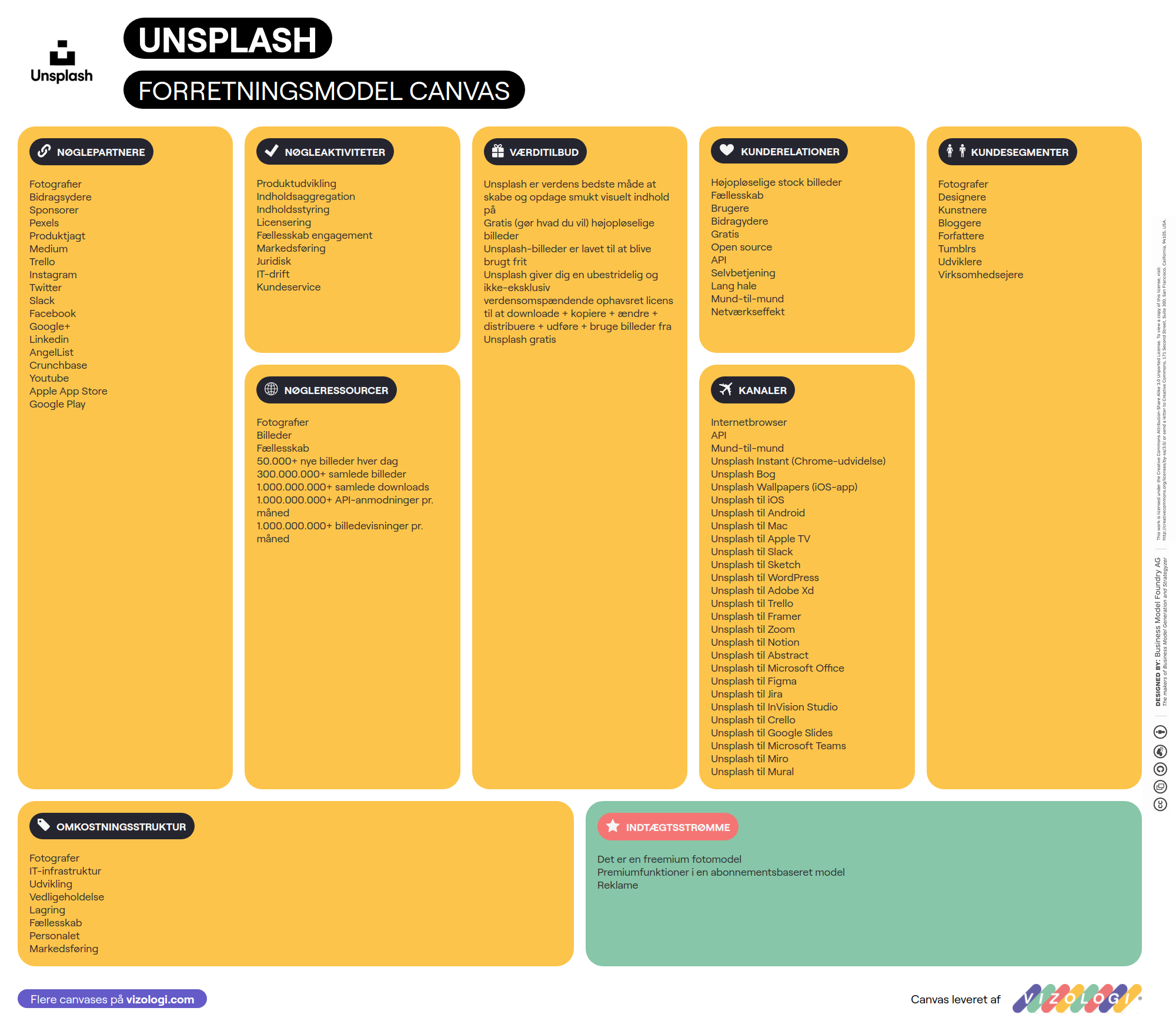 What is Unsplash's business model? | Vizologi