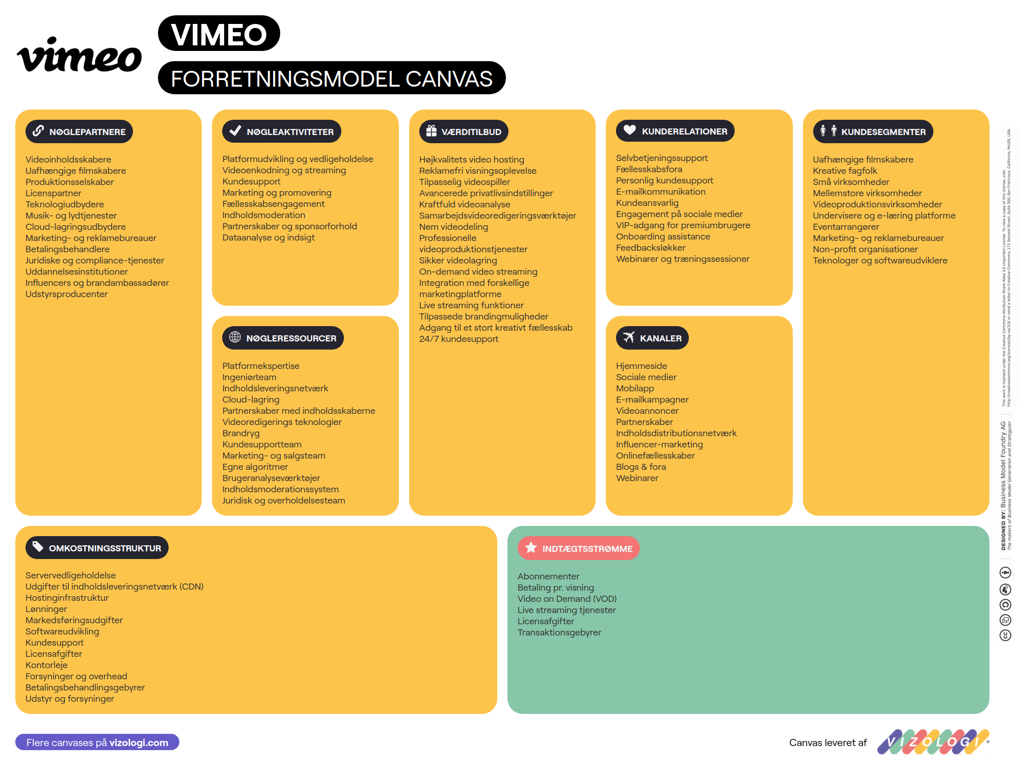 Hvad er Vimeos forretningsmodel? | Vizologi
