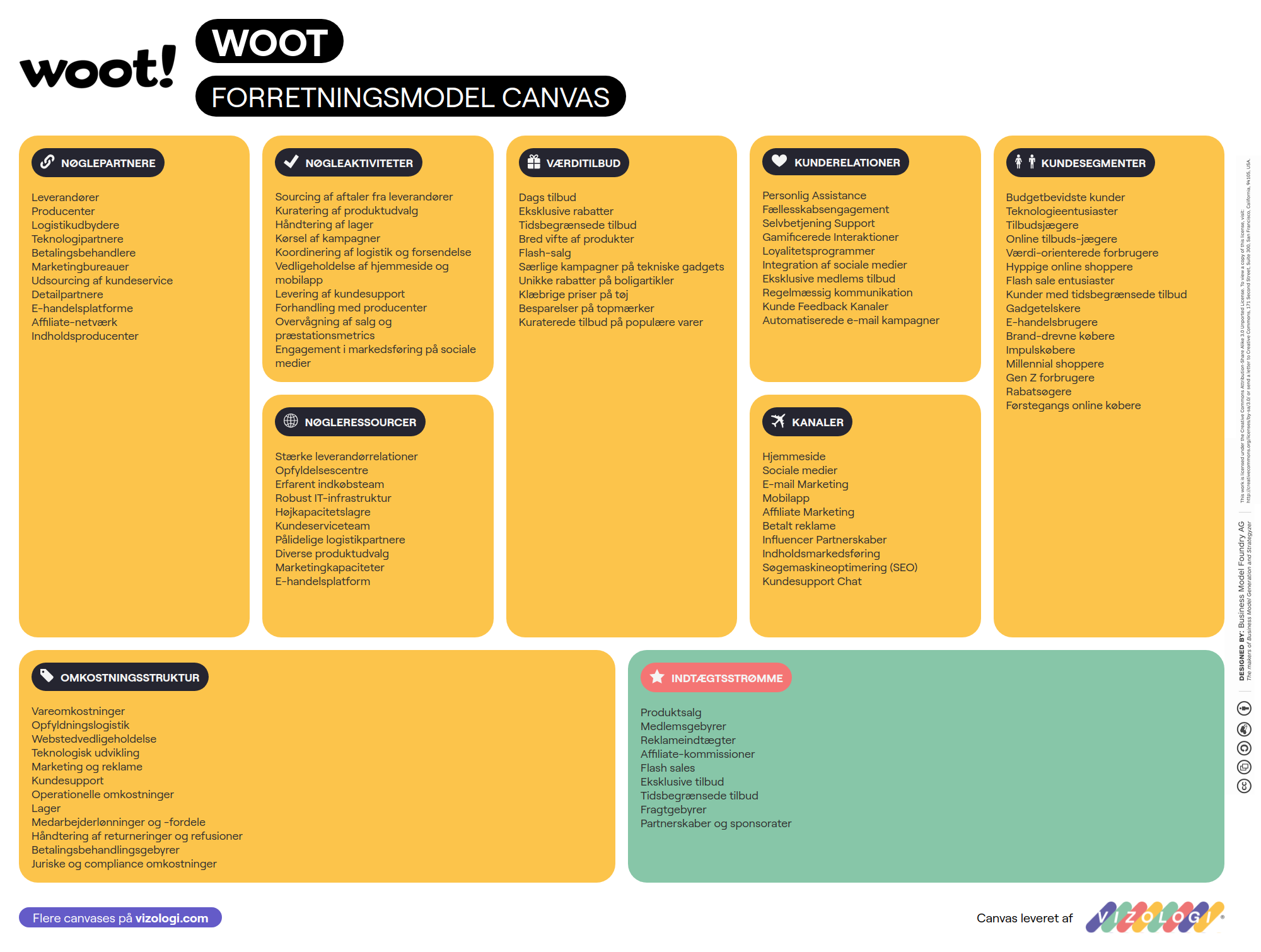 What is Woot's business model? | Vizologi