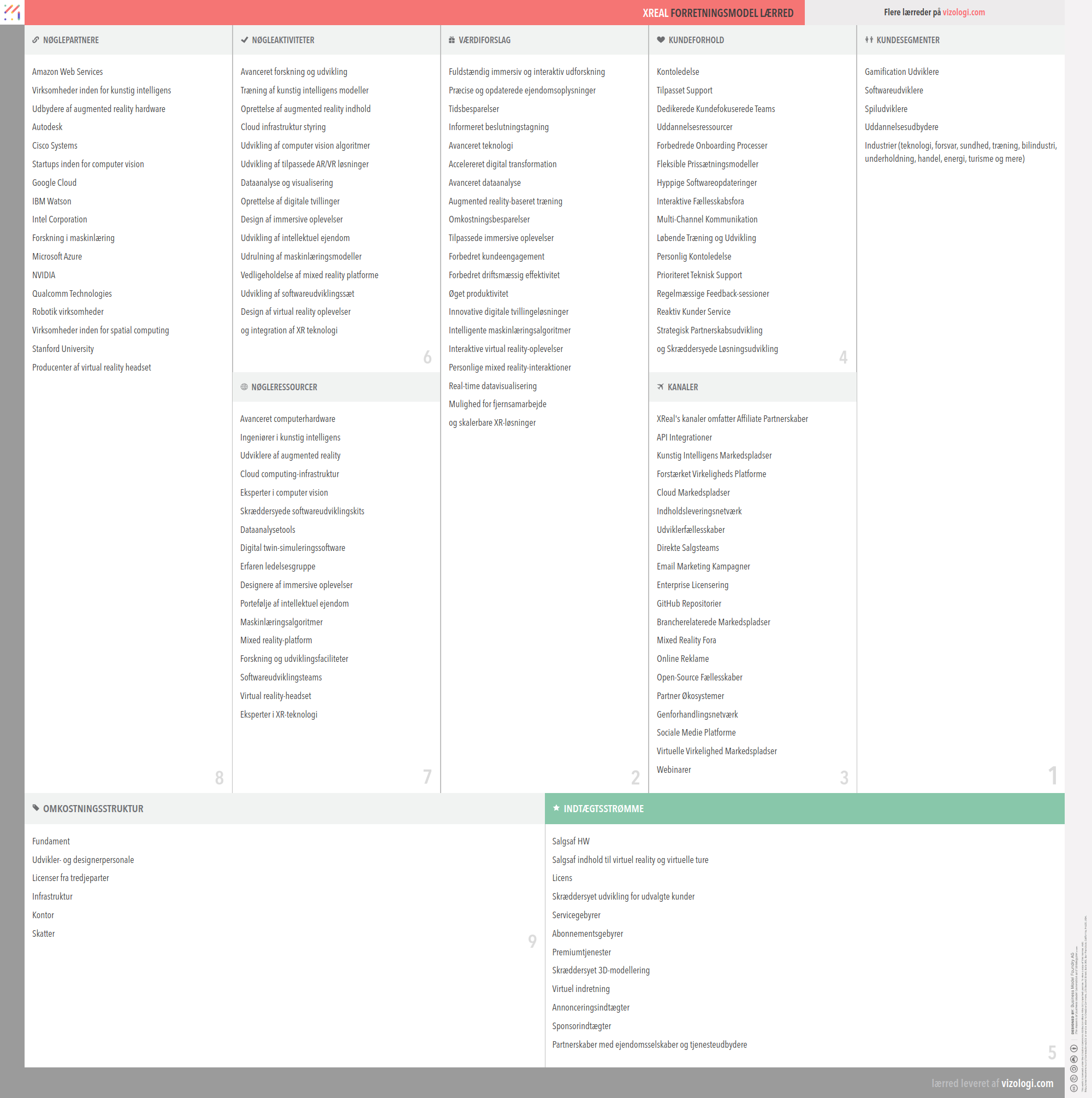 What is XREAL's business model? | Vizologi