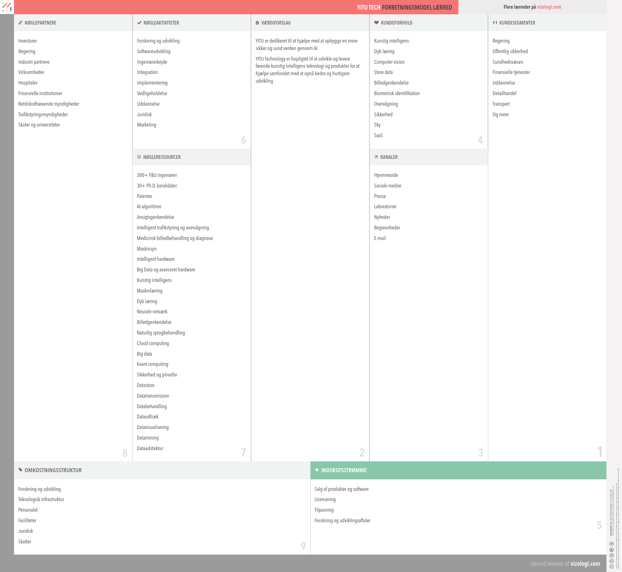 What is YITU Tech's business model? | Vizologi