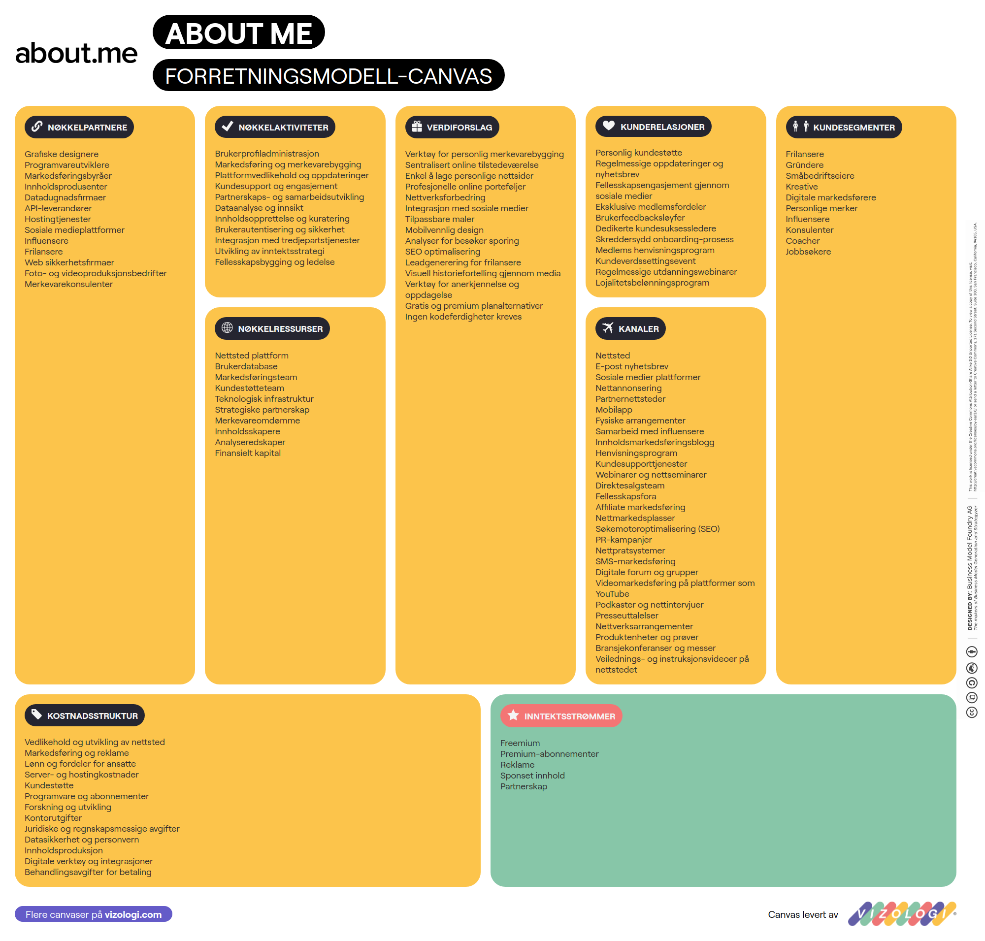 What is About me's business model? | Vizologi