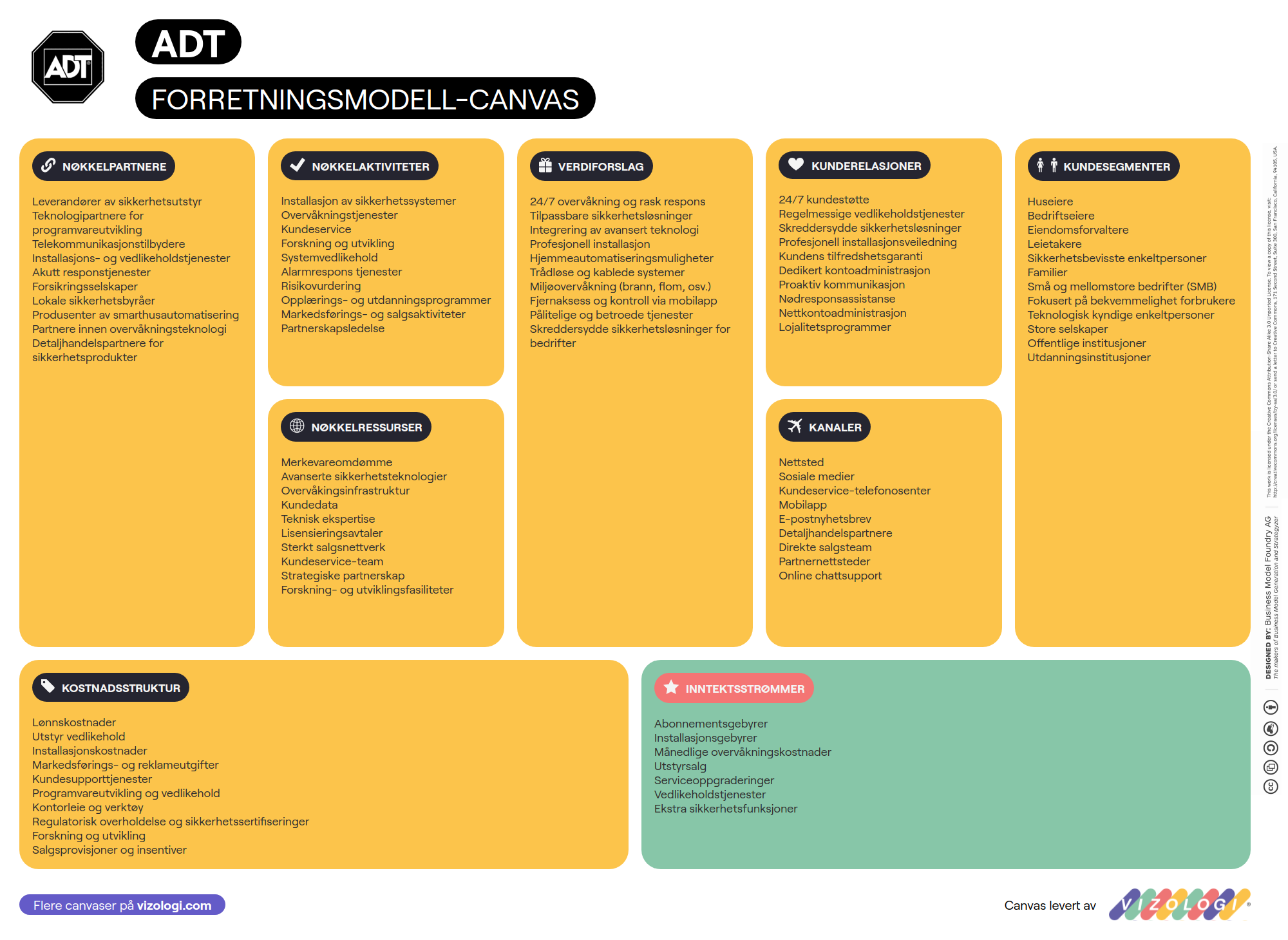 What is ADT's business model? | Vizologi