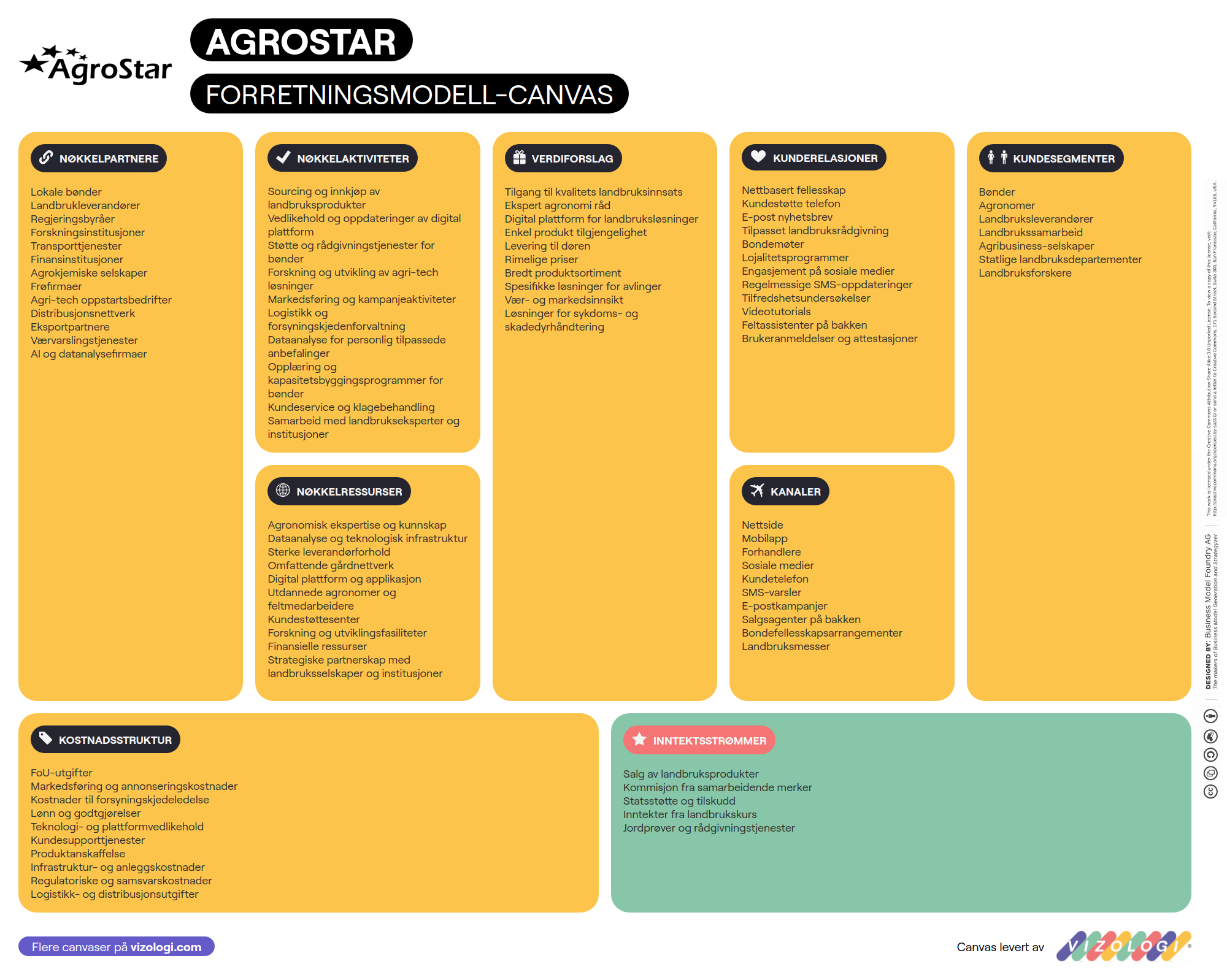 What is Agrostar's business model? | Vizologi