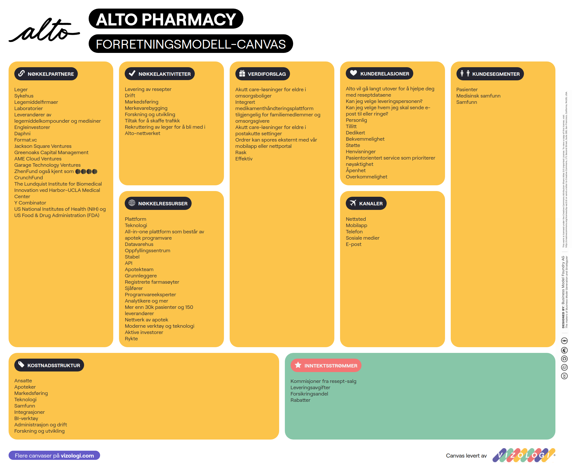 What is Alto Pharmacy's business model? | Vizologi