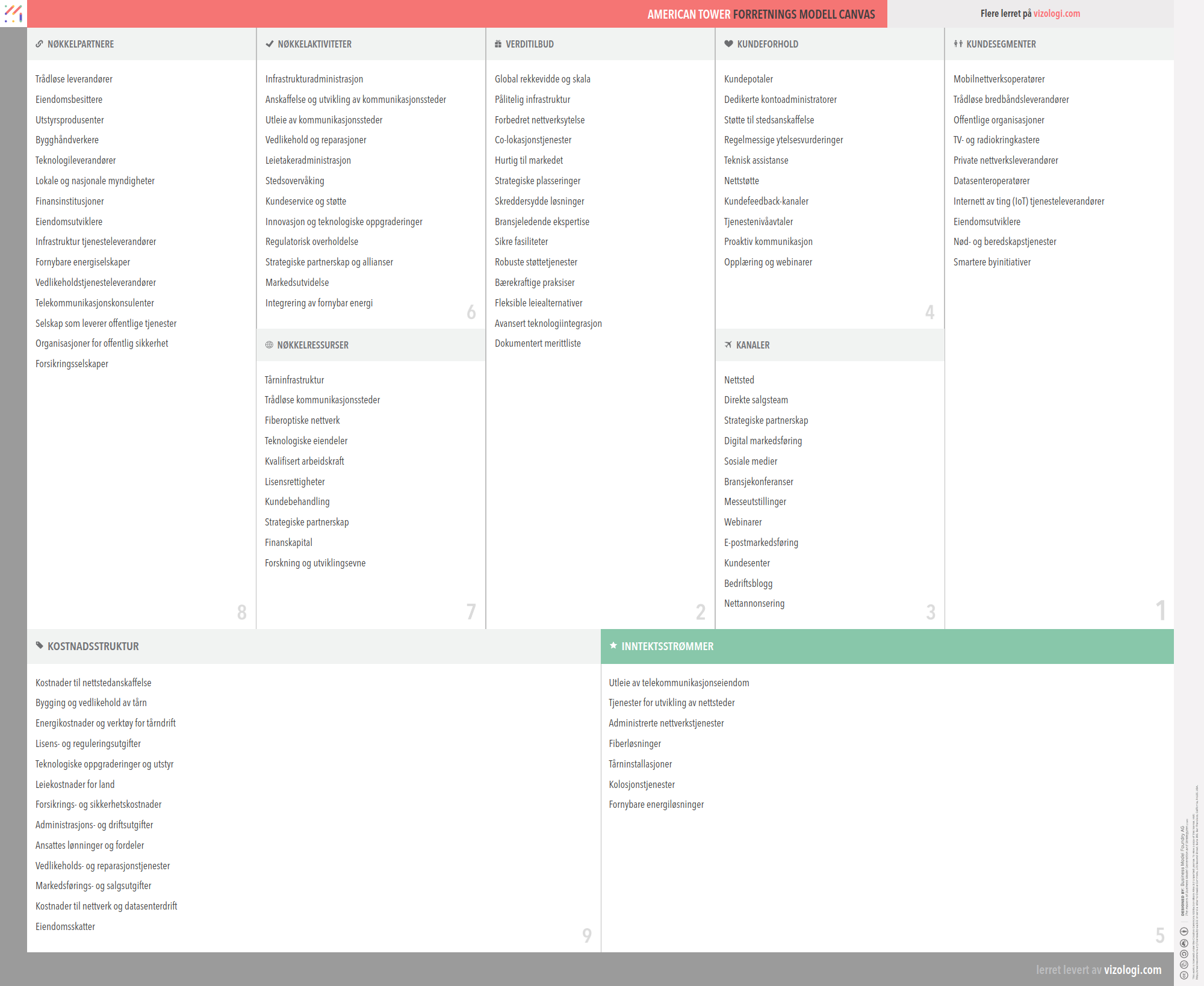 Hva er forretningsmodellen til American Tower? | Vizologi