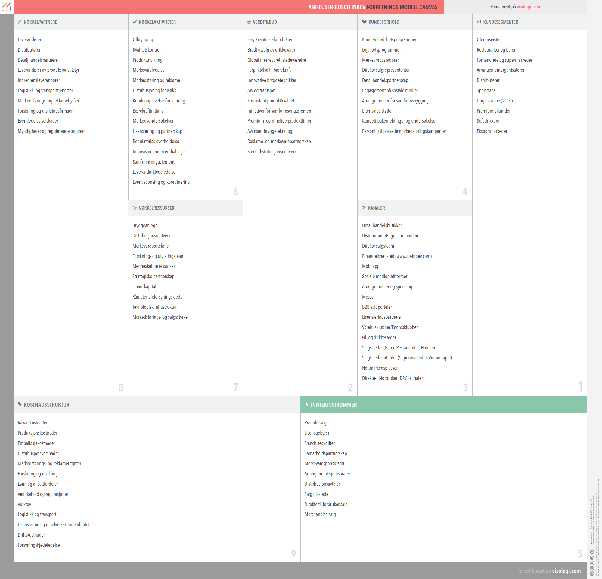 Hva er Anheuser-Busch InBevs forretningsmodell? | Vizologi