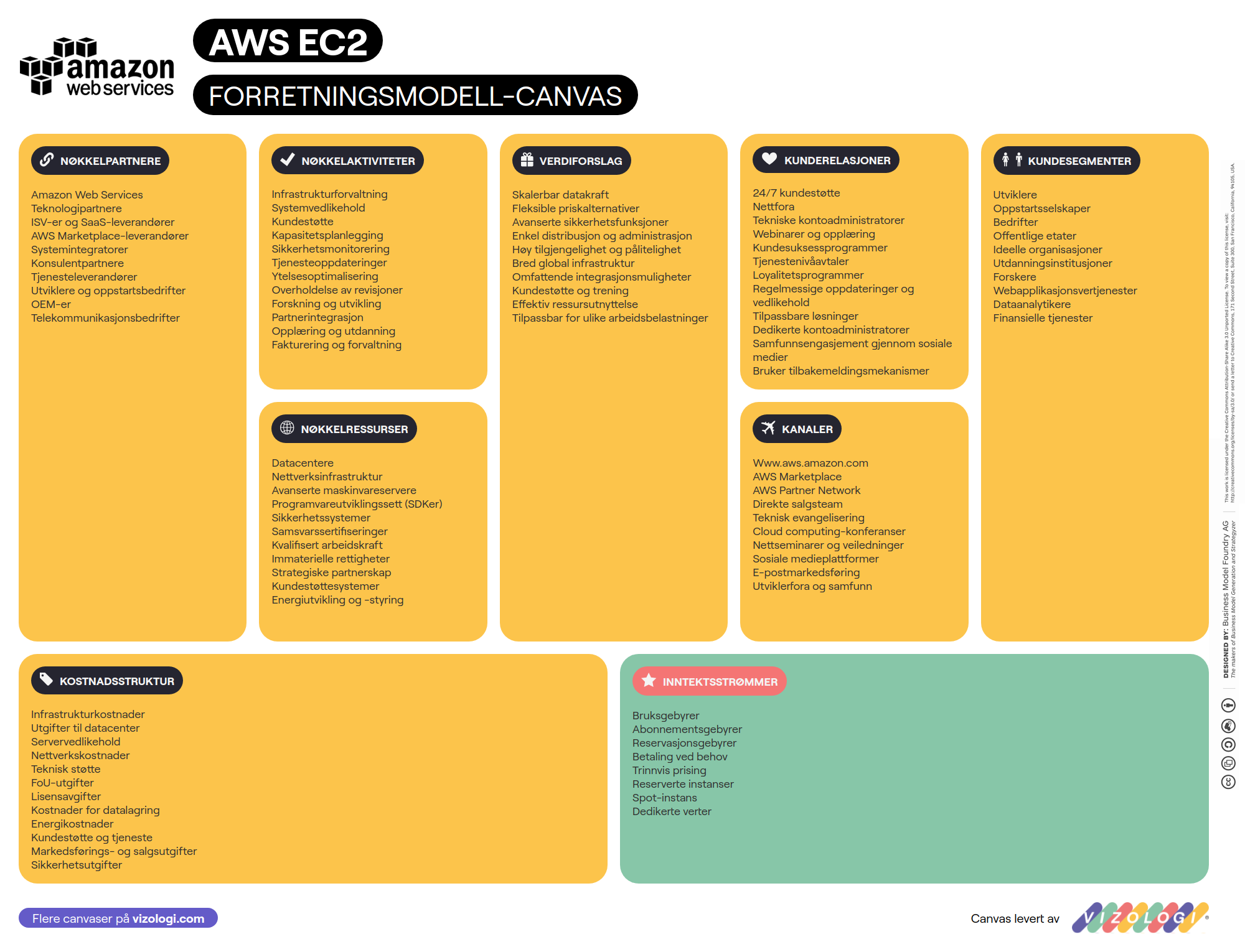 What is AWS EC2's business model? | Vizologi