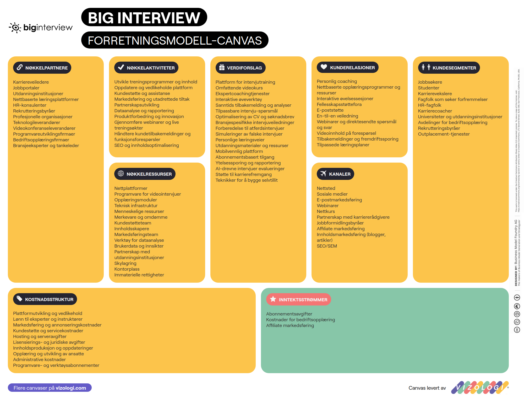 Hva er Big Interviews forretningsmodell? | Vizologi