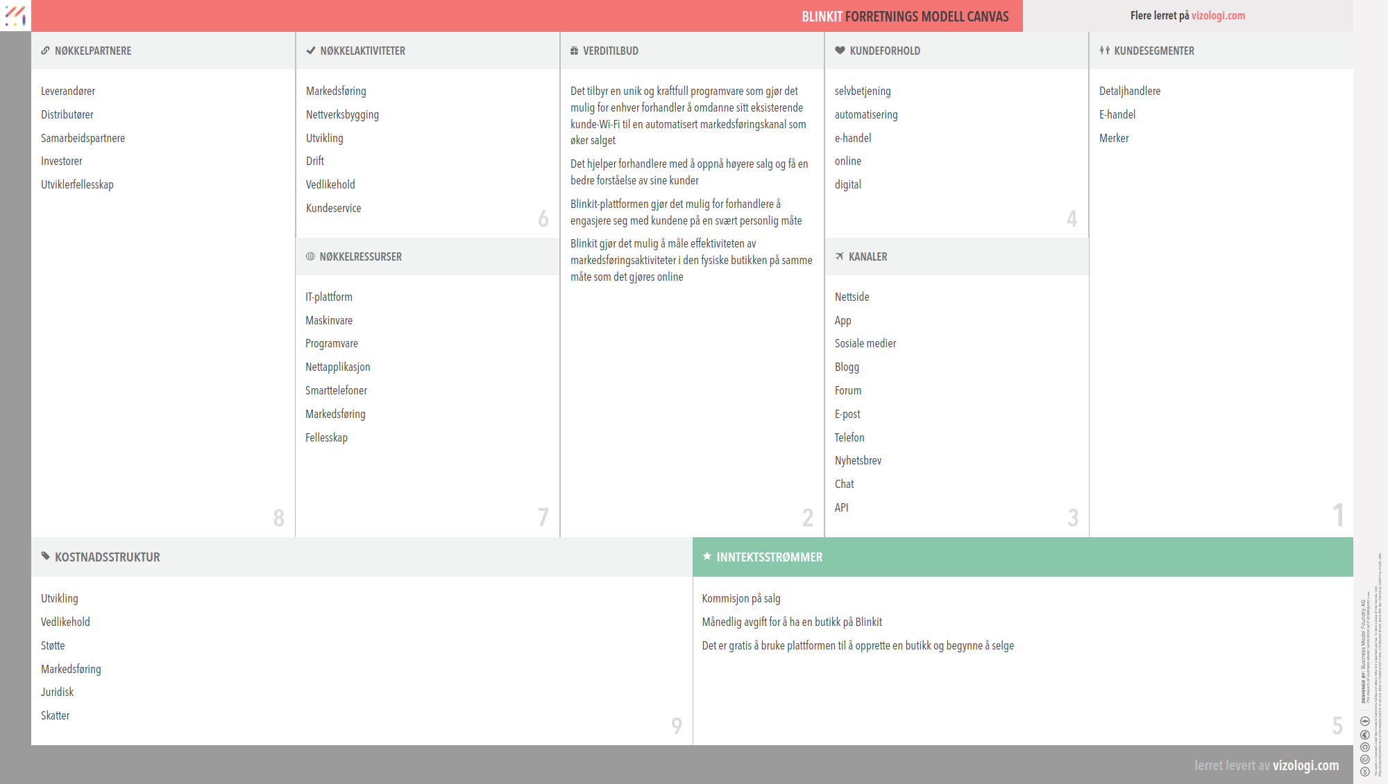 What is Blinkit's business model? | Vizologi