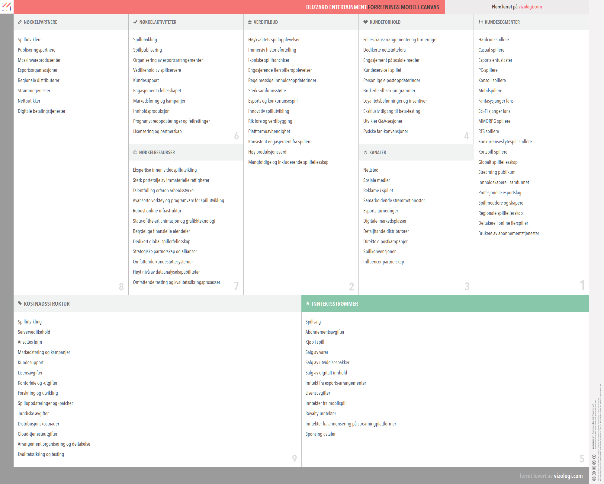 What is Blizzard Entertainment's business model? | Vizologi