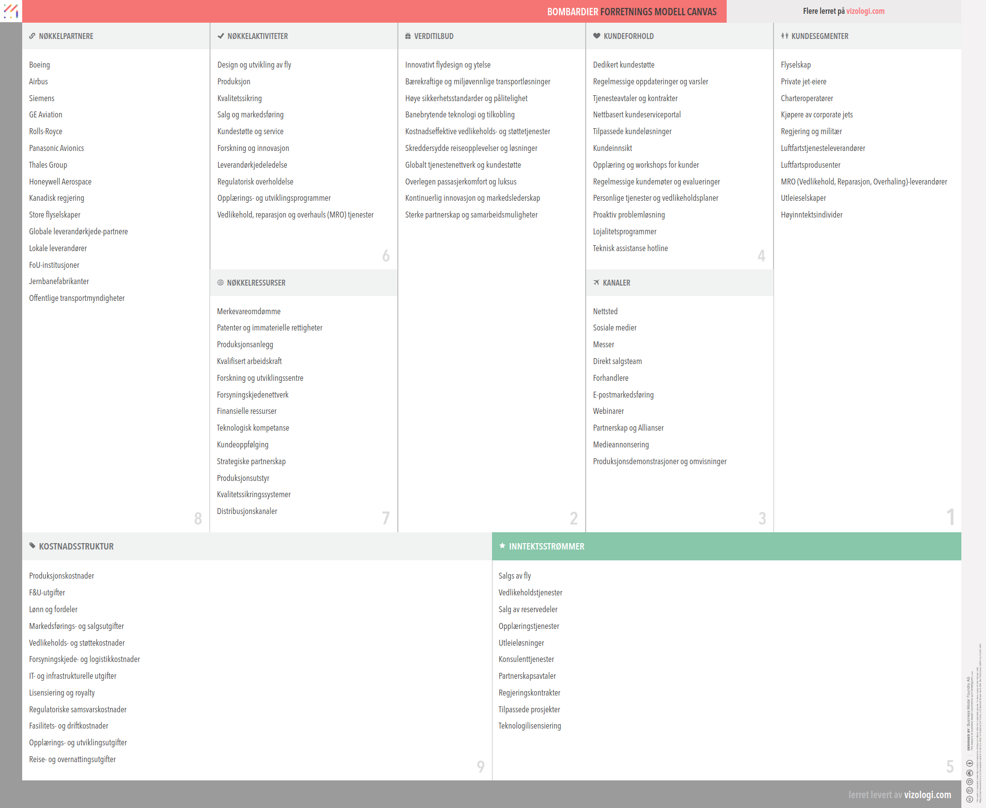 Hva er Bombardiers forretningsmodell? | Vizologi