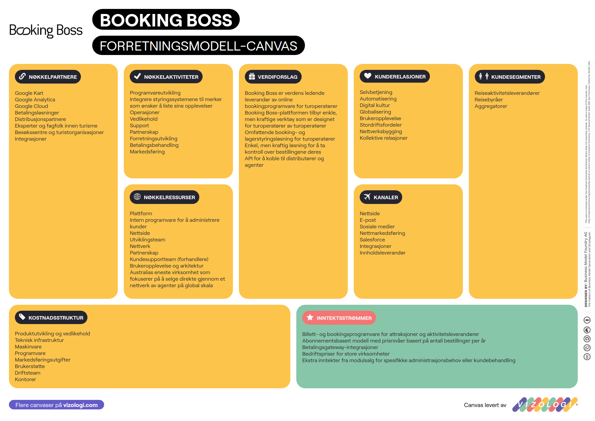 Hva er forretningsmodellen til Booking Boss? | Vizologi