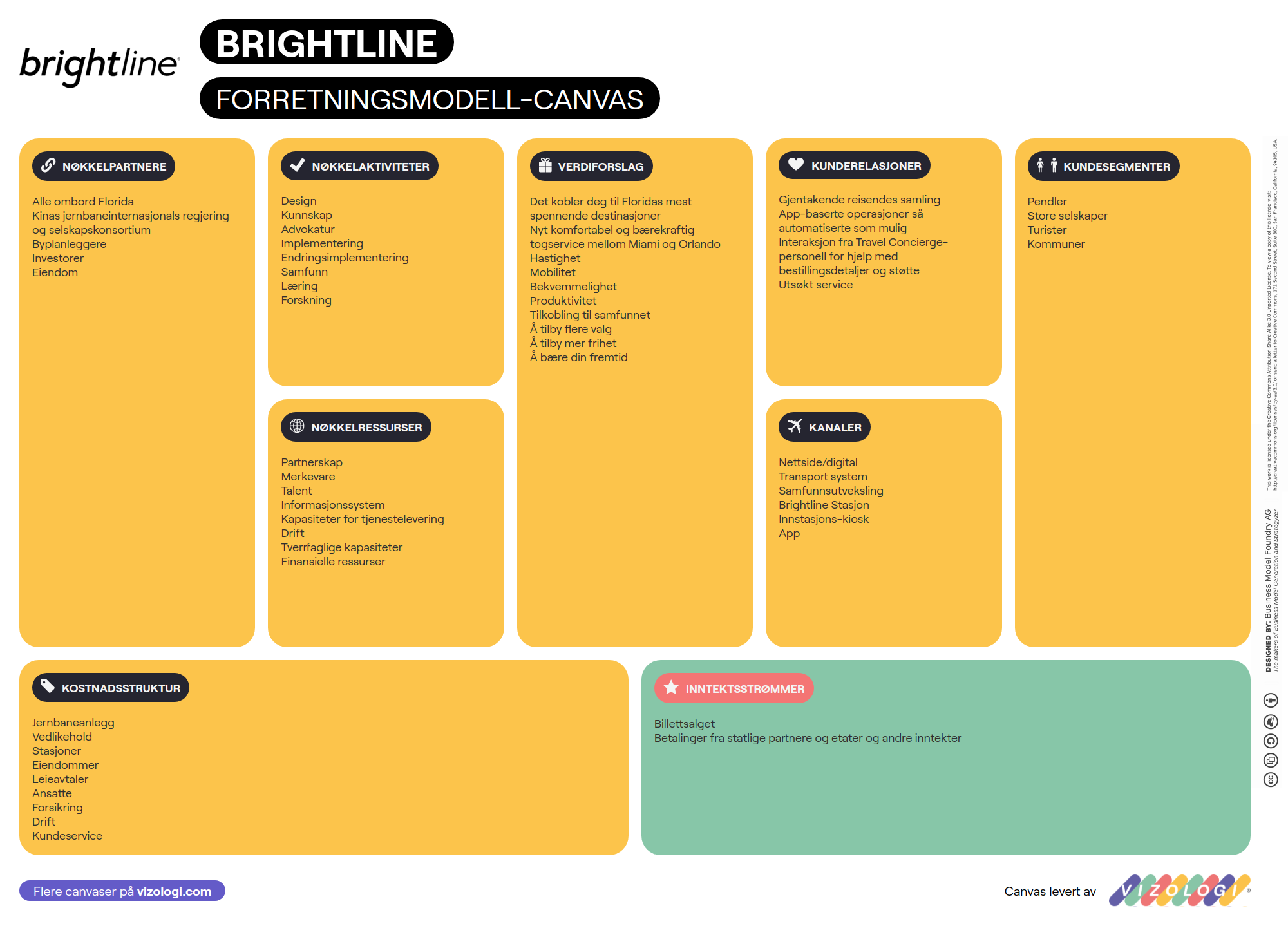 Apa model bisnis Brightline? | Vizologi
