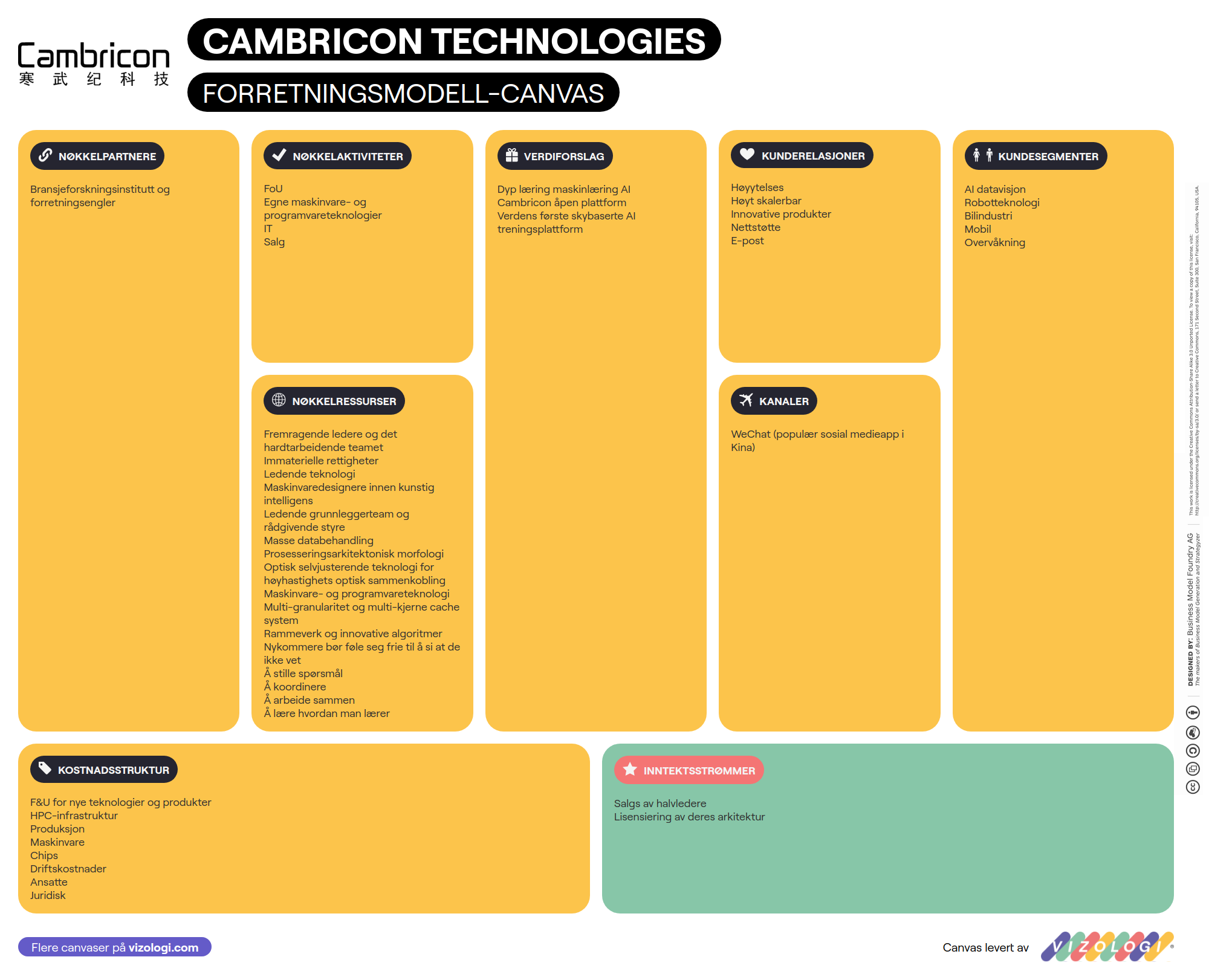 What is Cambricon Technologies's business model? | Vizologi