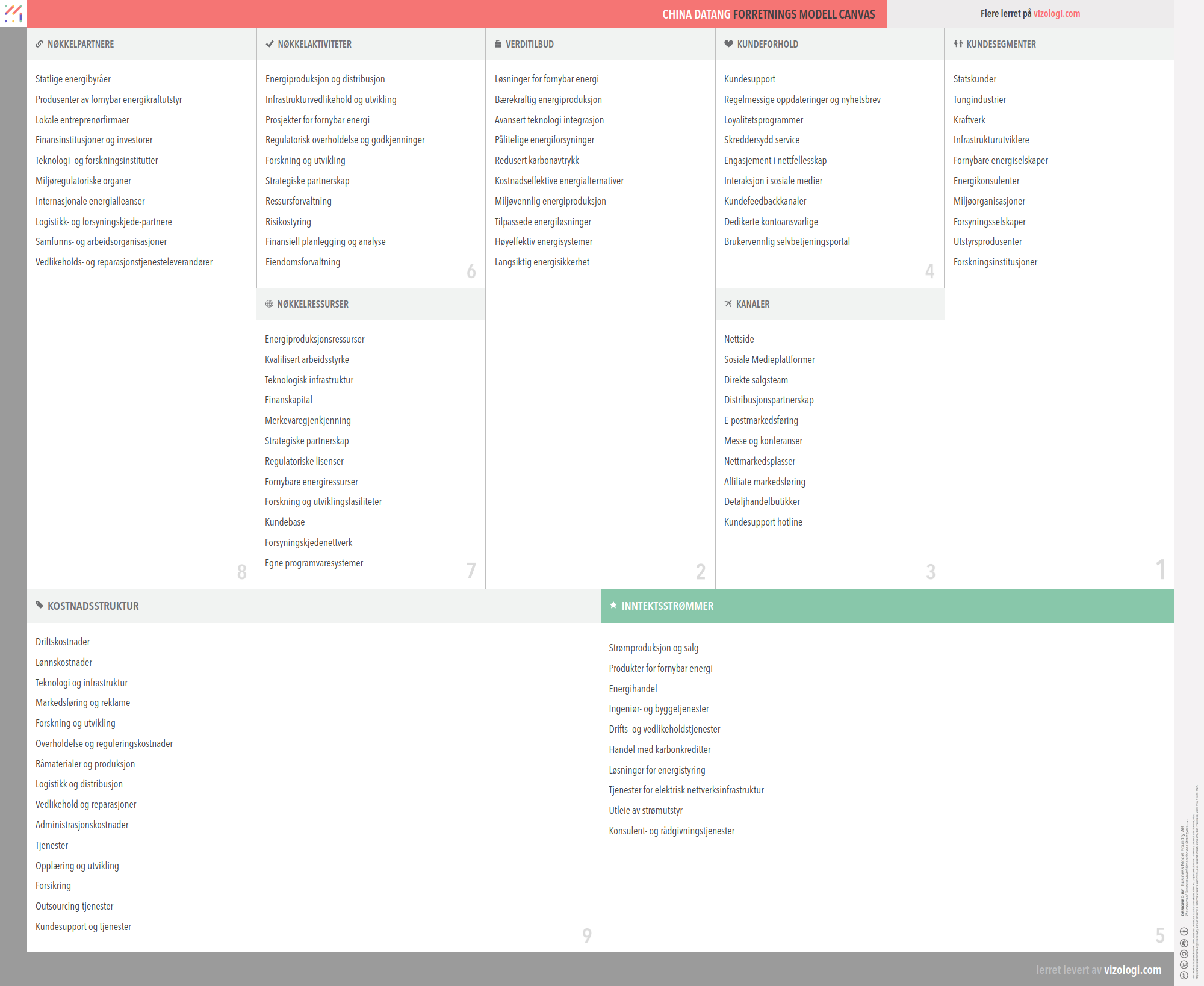 What is China datang's business model? | Vizologi
