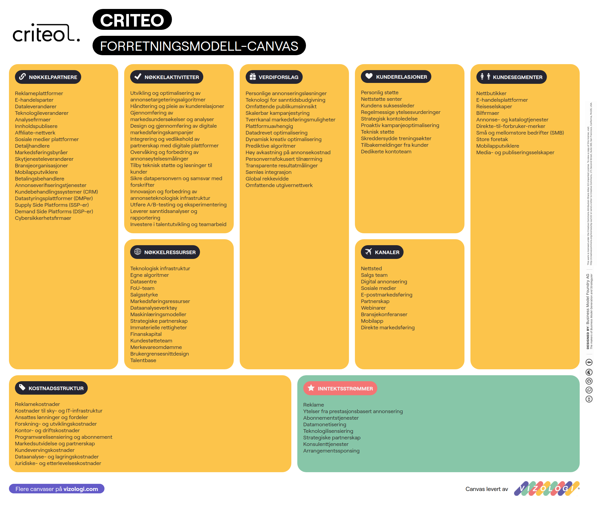 What is Criteo's business model? | Vizologi